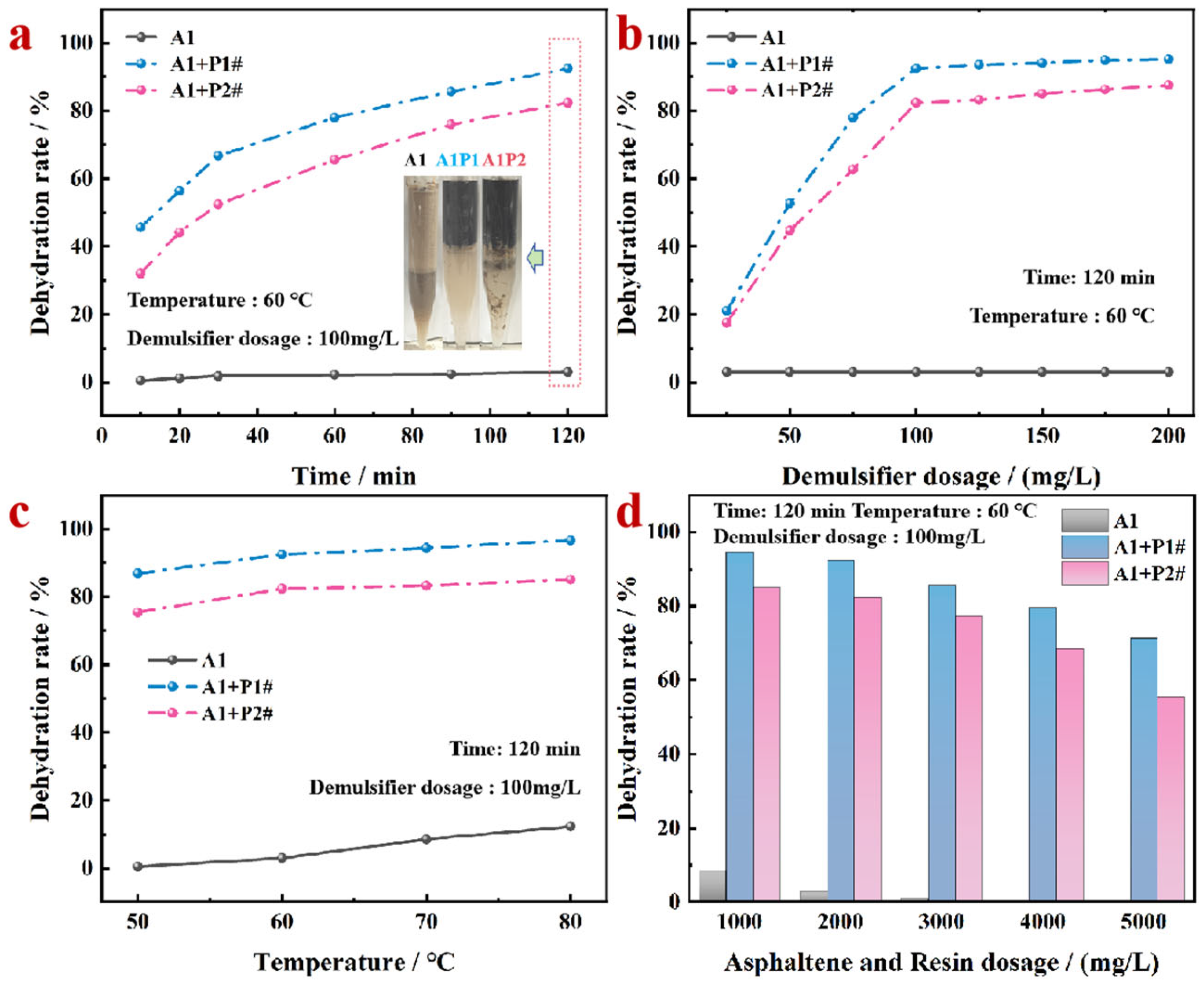 Competitive Interfacial Displacement: Demulsifier-Asphaltene/Resin ...