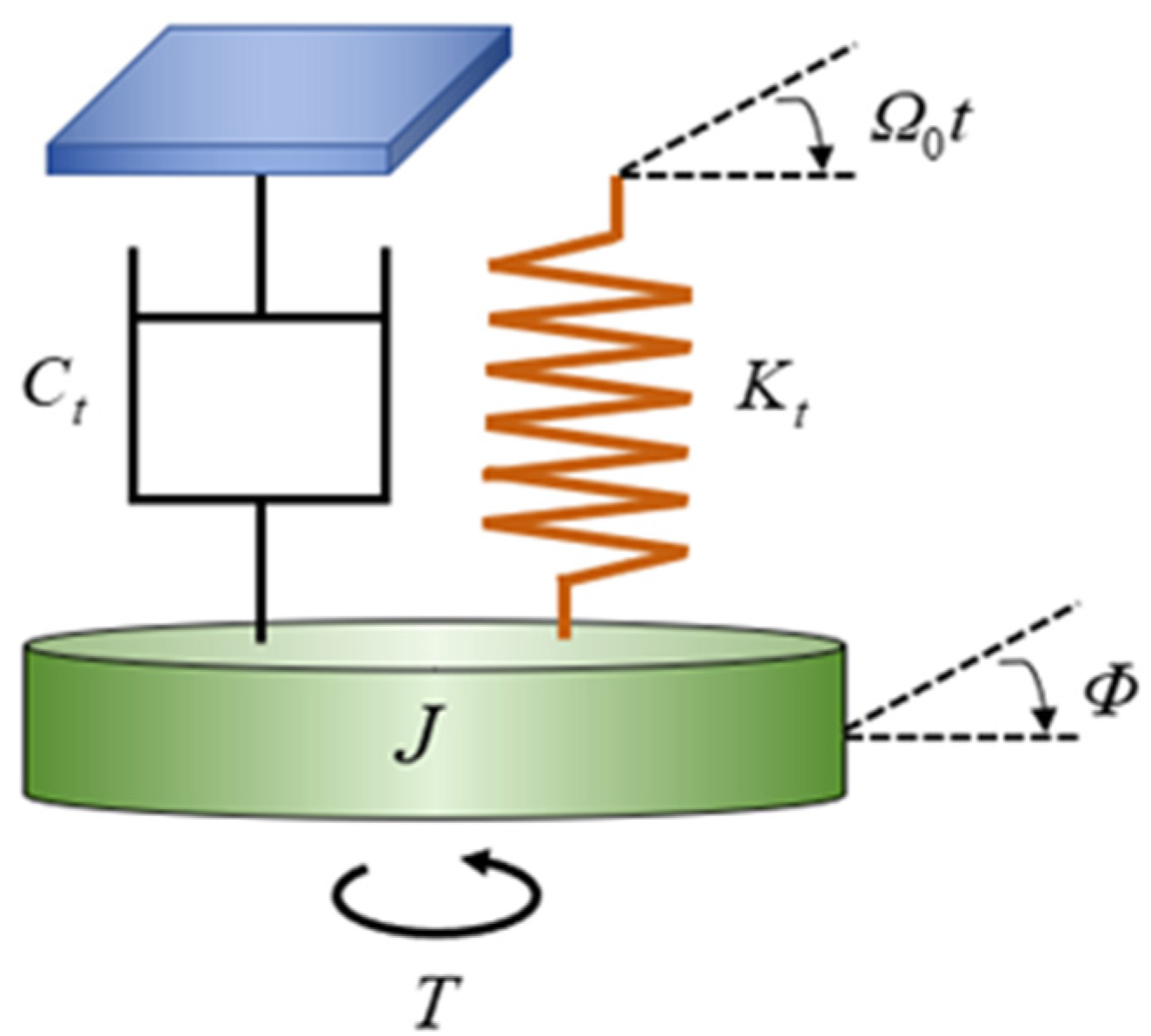 Nonlinear Dynamics and Stick-Slip Suppression in a Drill String System ...