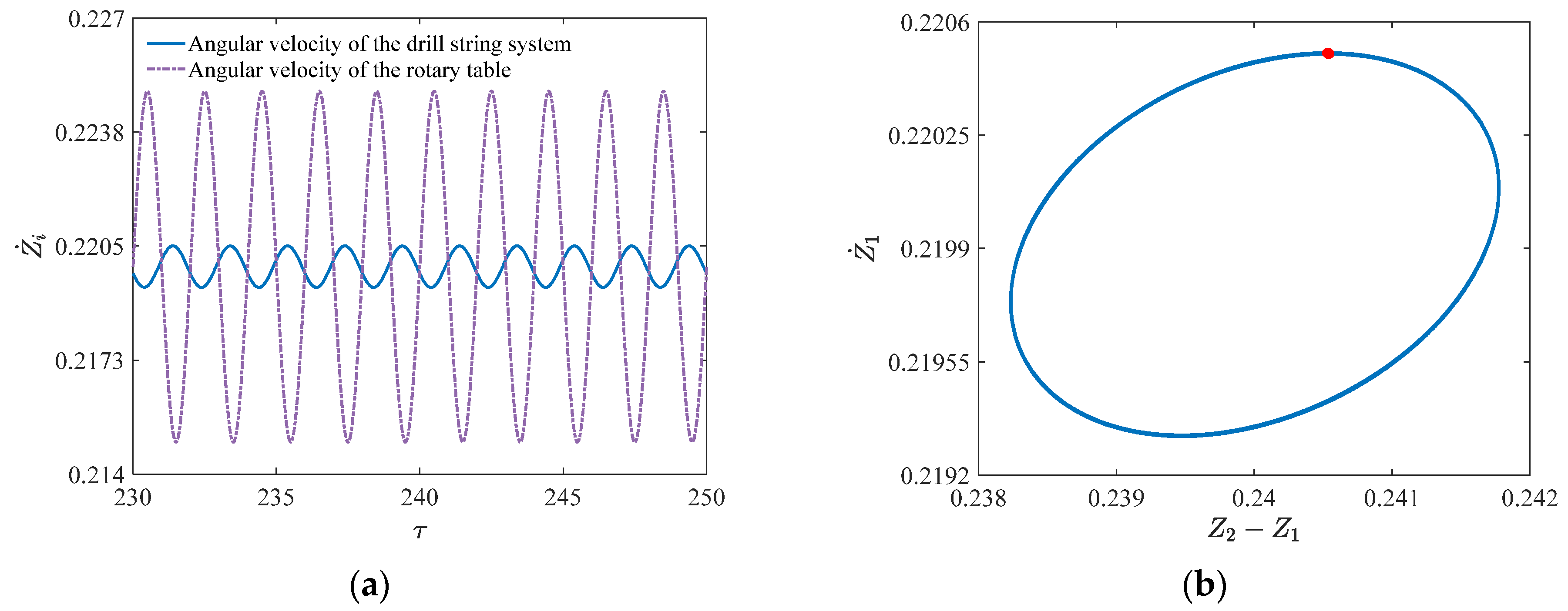 Nonlinear Dynamics and Stick-Slip Suppression in a Drill String System ...