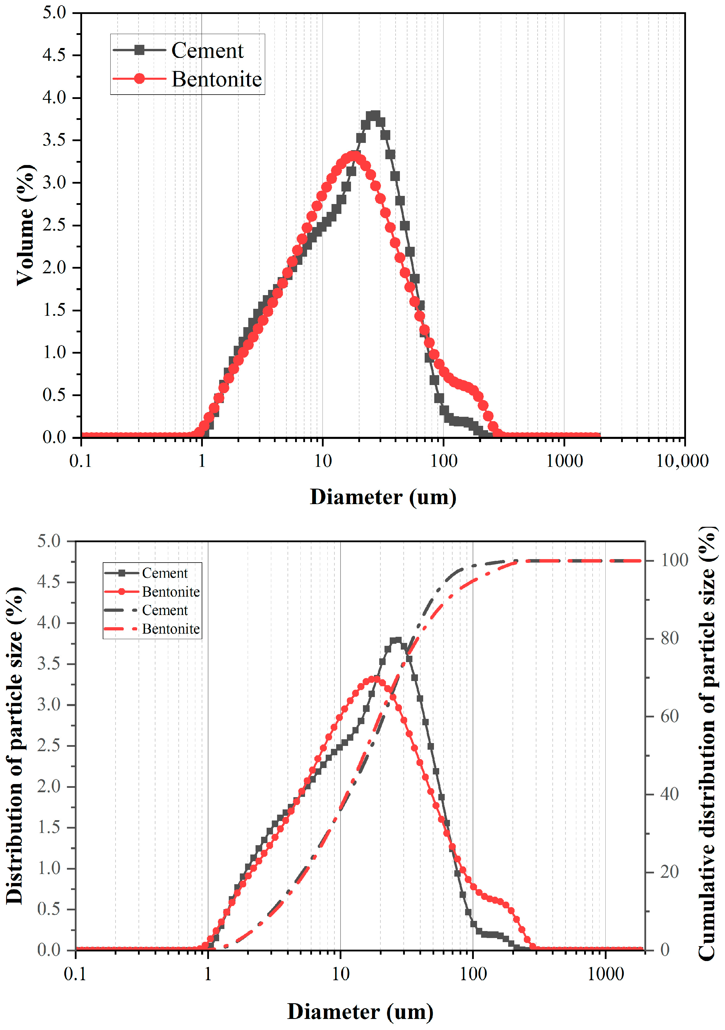 Regulating Bleeding and Surface Homogeneity of Cement Pastes ...