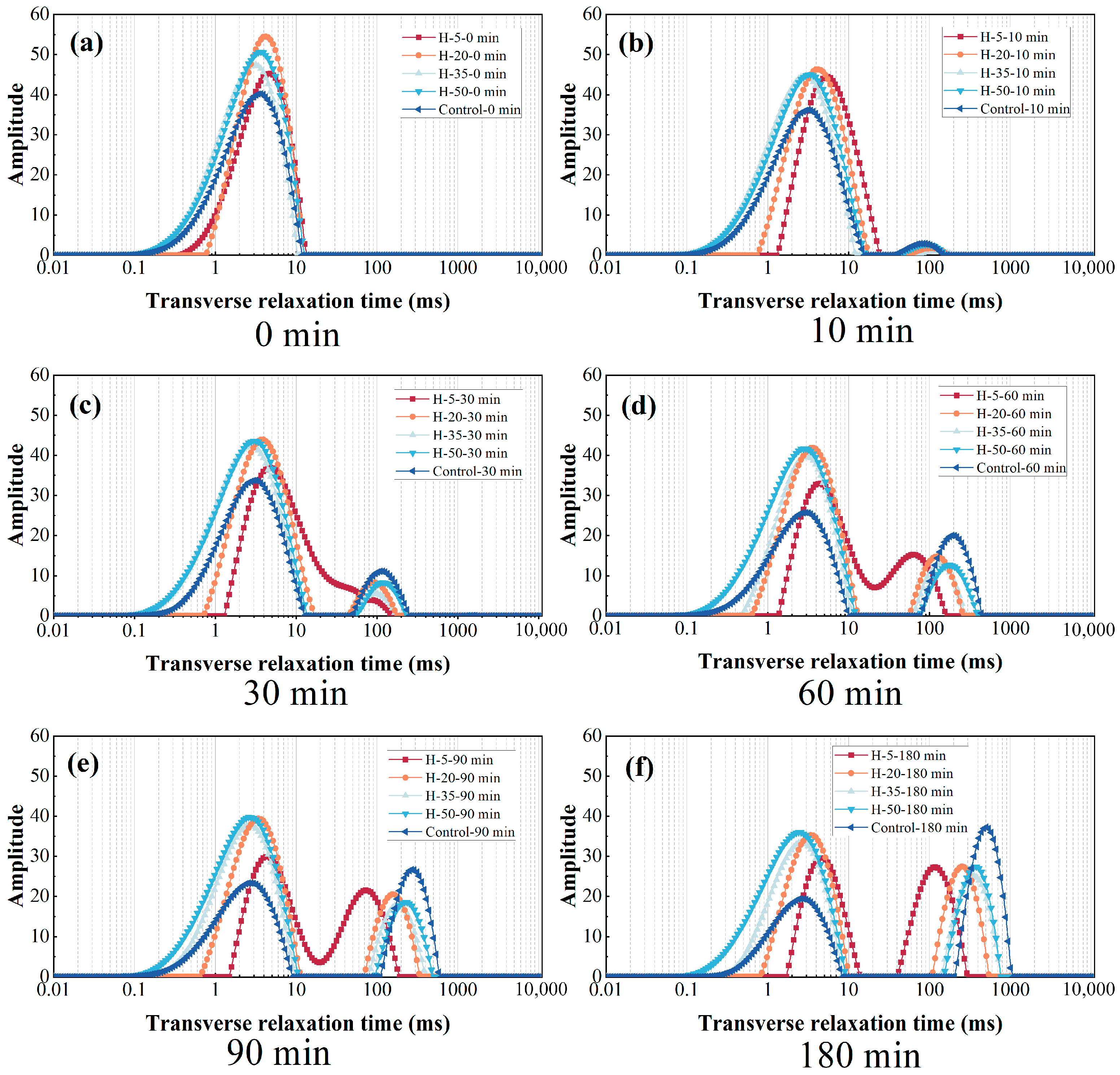 Regulating Bleeding and Surface Homogeneity of Cement Pastes ...