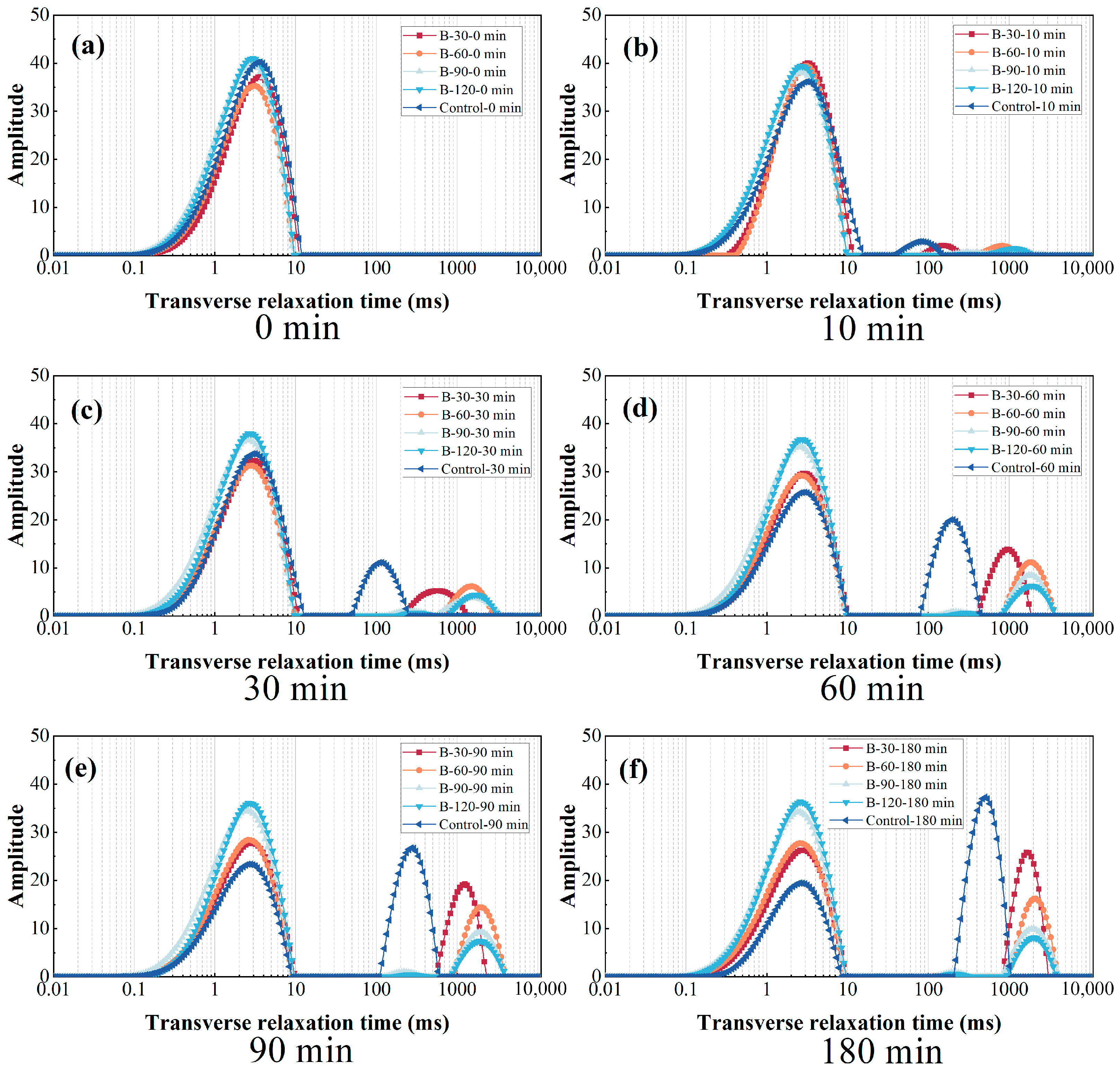 Regulating Bleeding and Surface Homogeneity of Cement Pastes ...