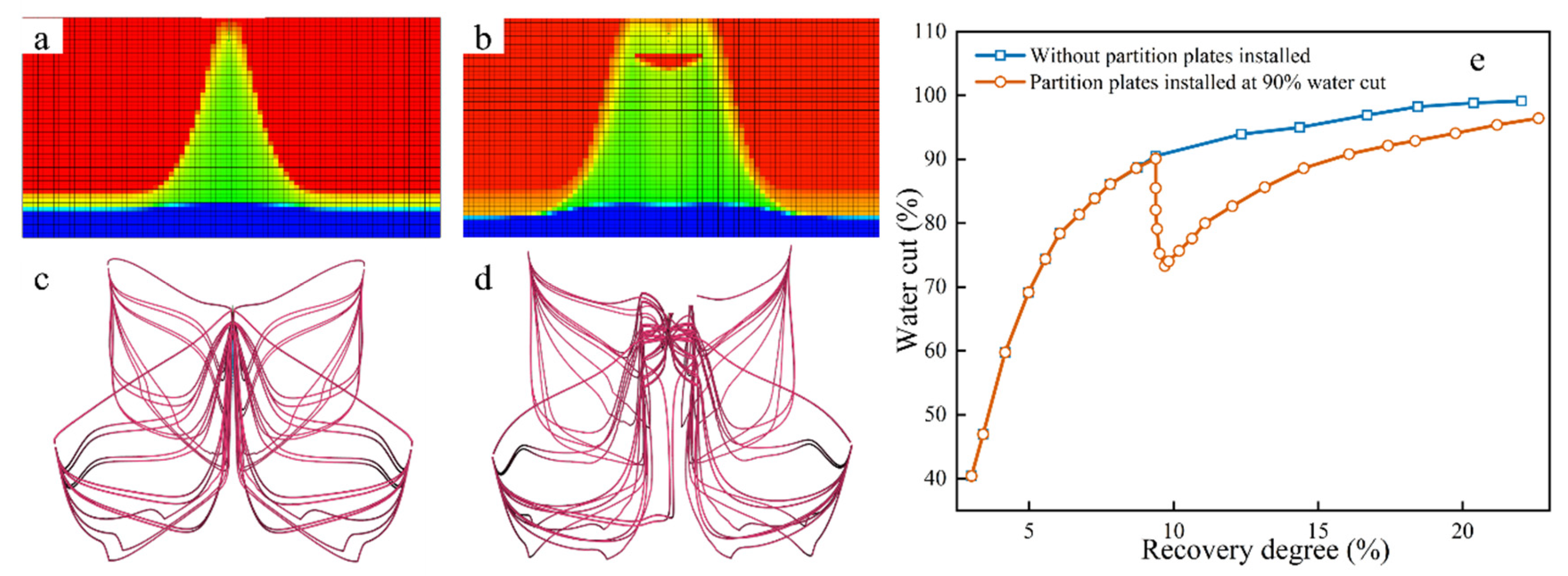 Numerical Simulation of Bottom-Water Coning Suppression by Artificial ...