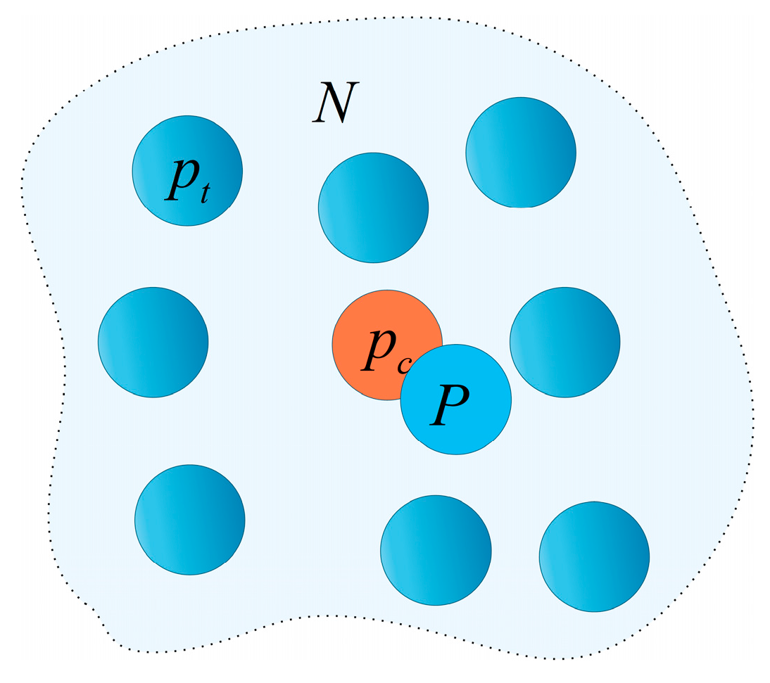 Enhancing Point Cloud Registration Precision of Conical Shells Through ...