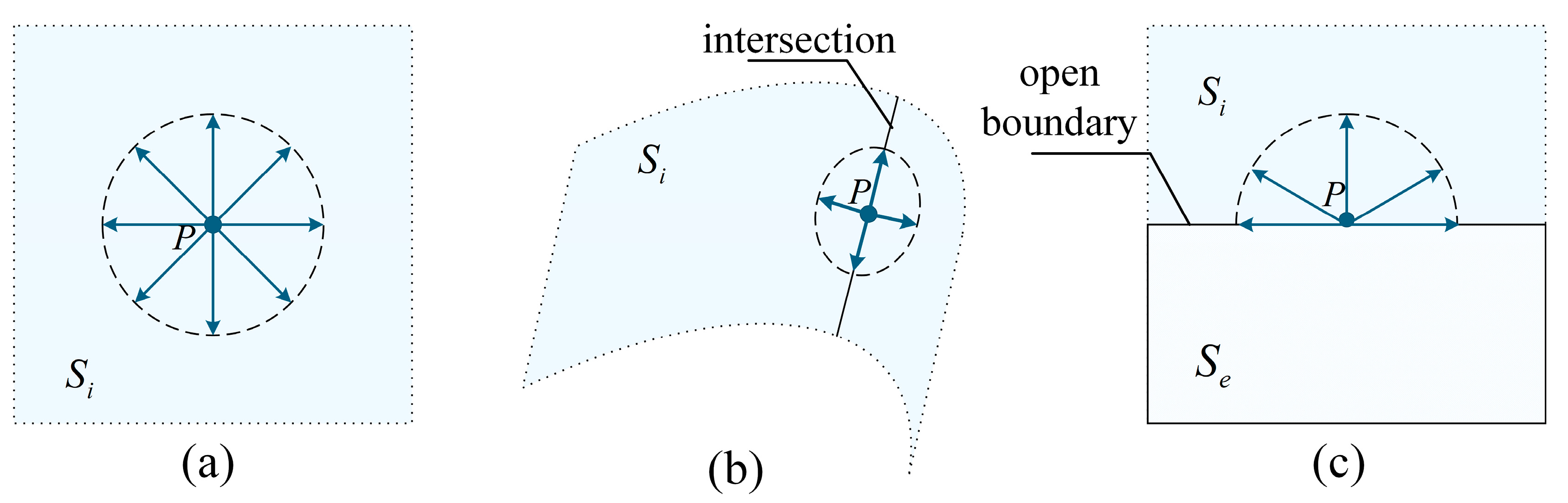 Enhancing Point Cloud Registration Precision of Conical Shells Through ...