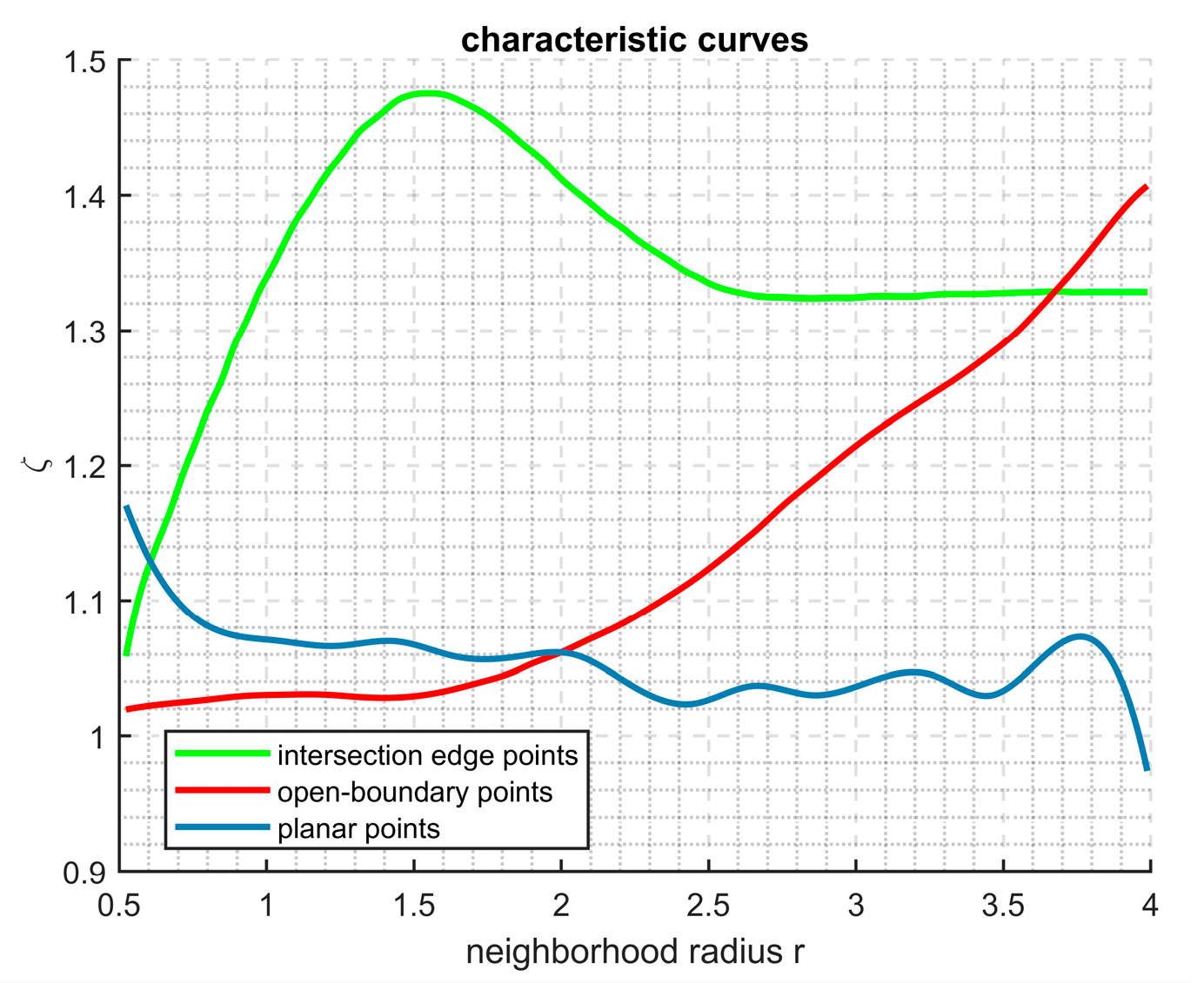 Enhancing Point Cloud Registration Precision of Conical Shells Through ...