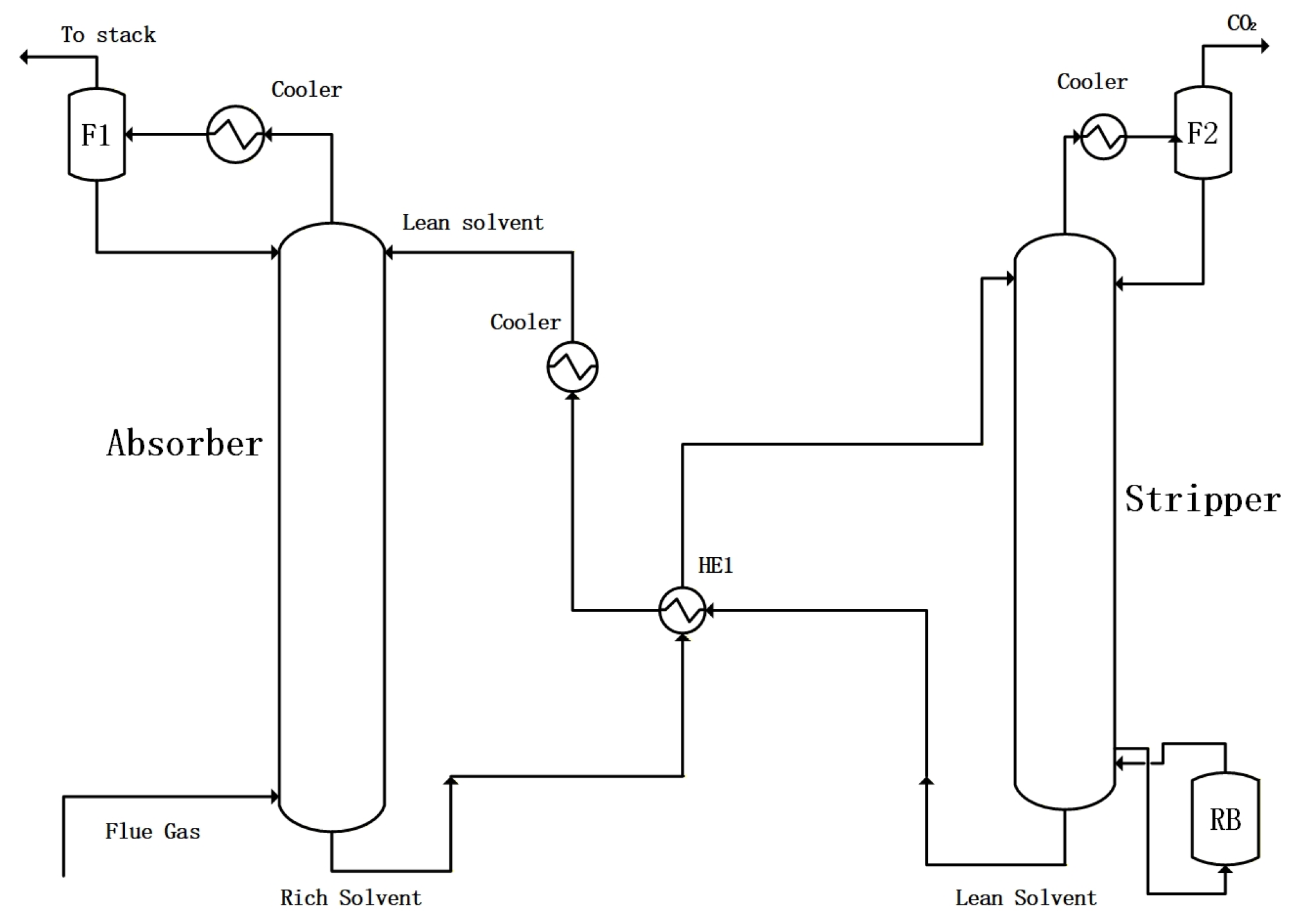 A New Absorption Configuration of Partial Lean Solution Vaporization ...