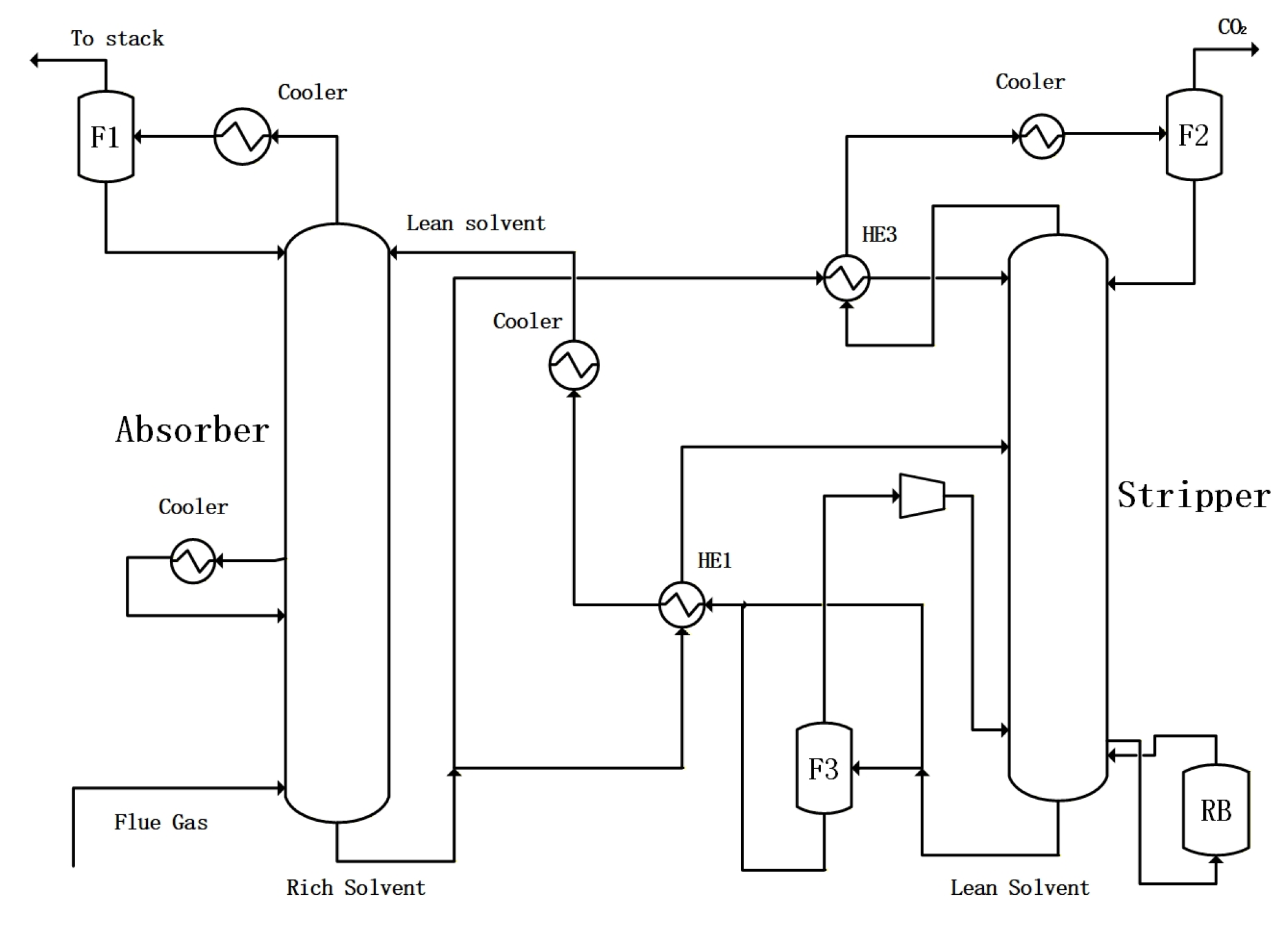 A New Absorption Configuration of Partial Lean Solution Vaporization ...