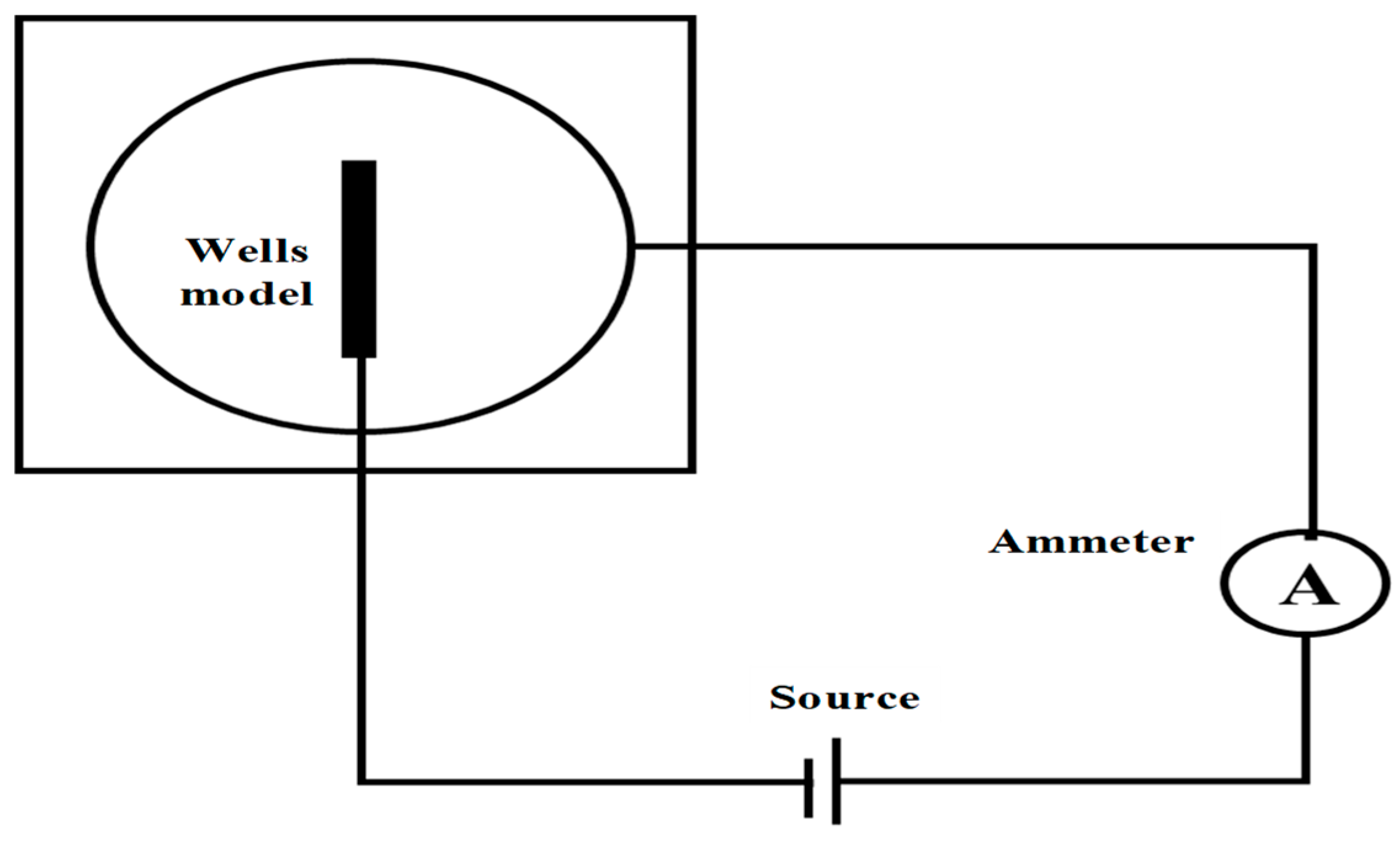 Experimental Study on Electrolytic Simulation of Production Capacity ...