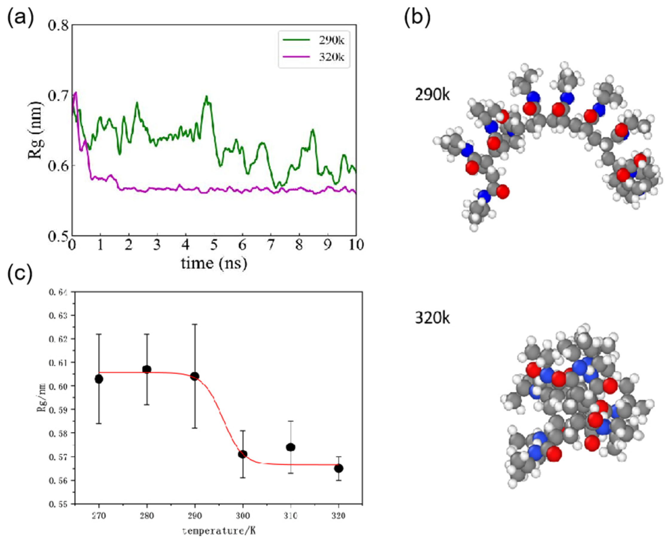 Temperature-Sensitive Properties and Drug Release Processes of ...