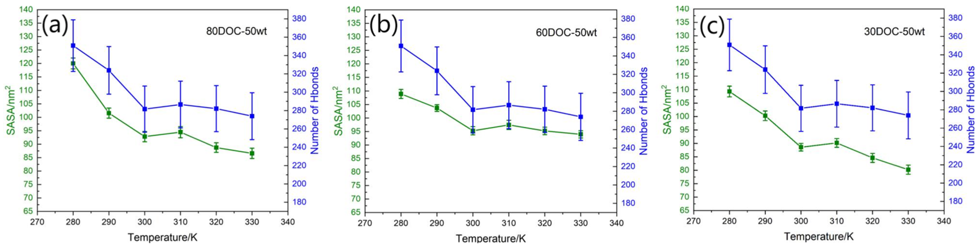 Temperature-Sensitive Properties and Drug Release Processes of ...