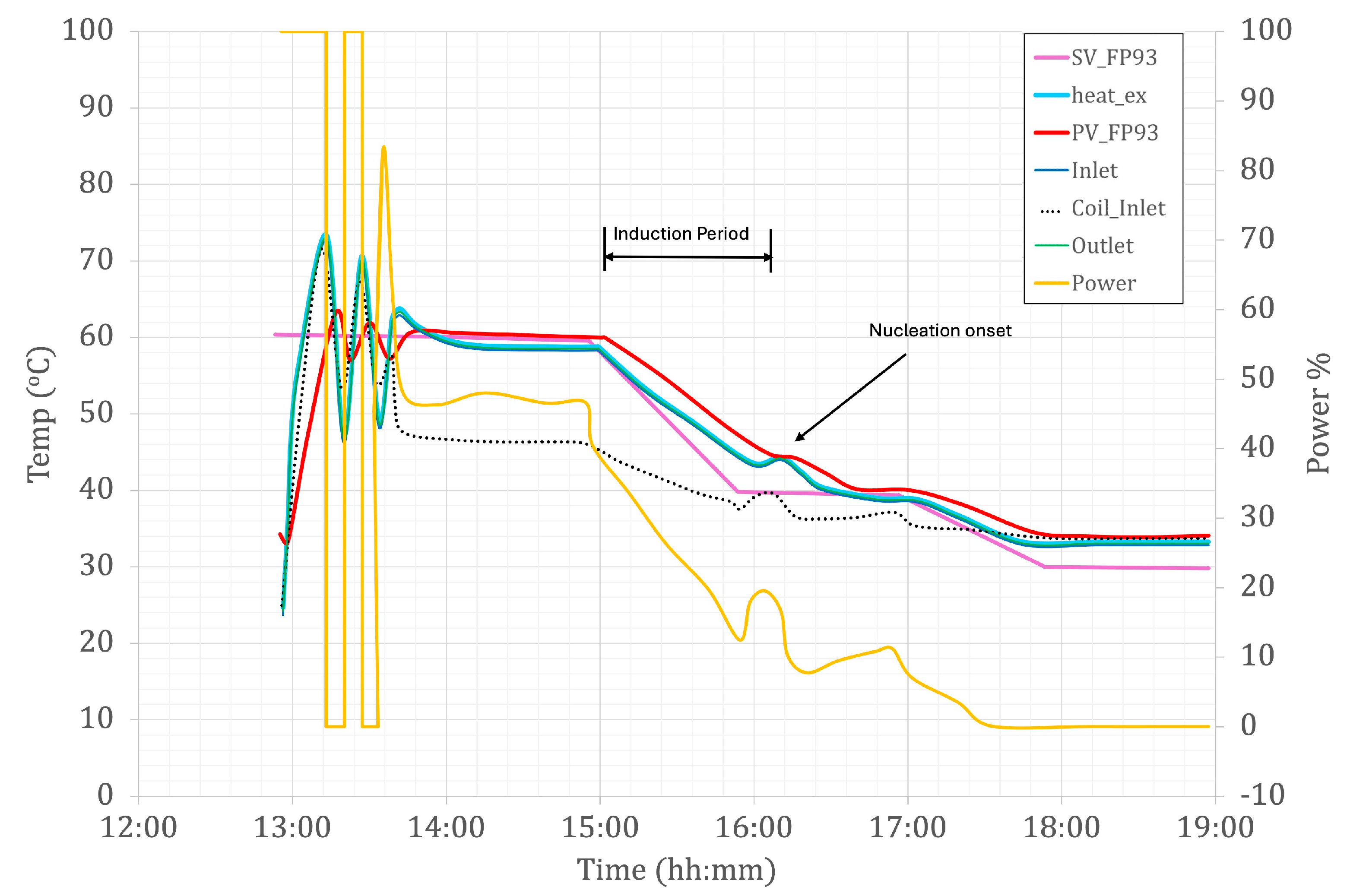 In Situ Analysis of Surface Properties, Supersaturation, and Solution ...
