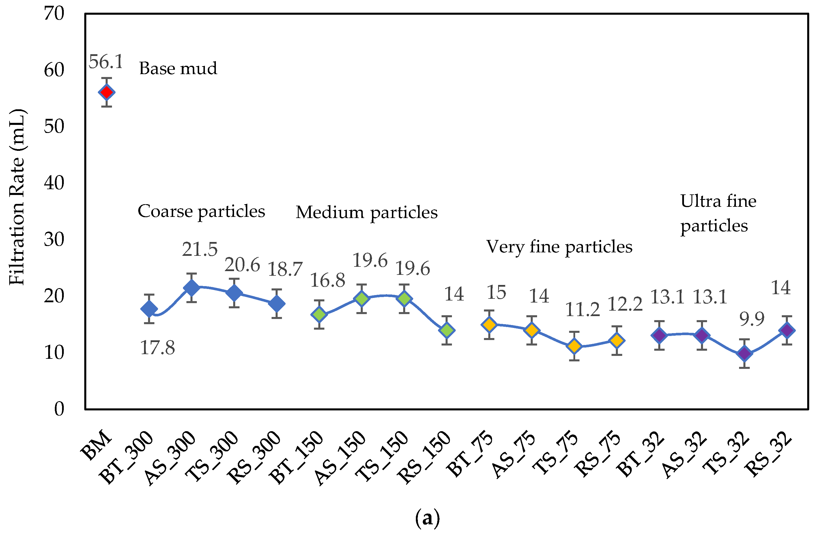 Developing New Water-Based Drilling Fluid Additives for Mitigating ...