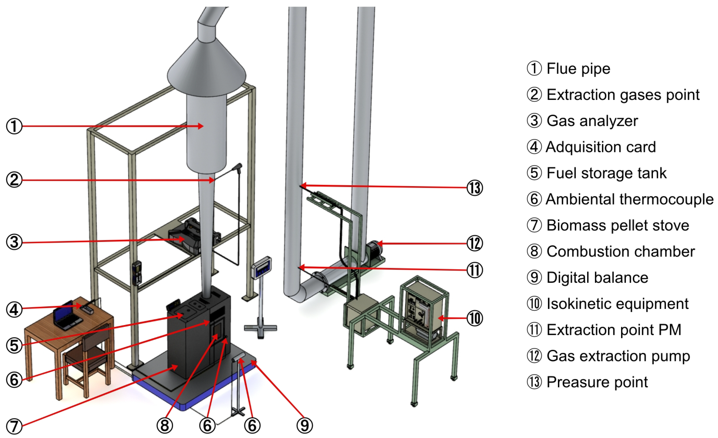 Integrated Experimental and Physics-Informed Neural Networks Assessment ...
