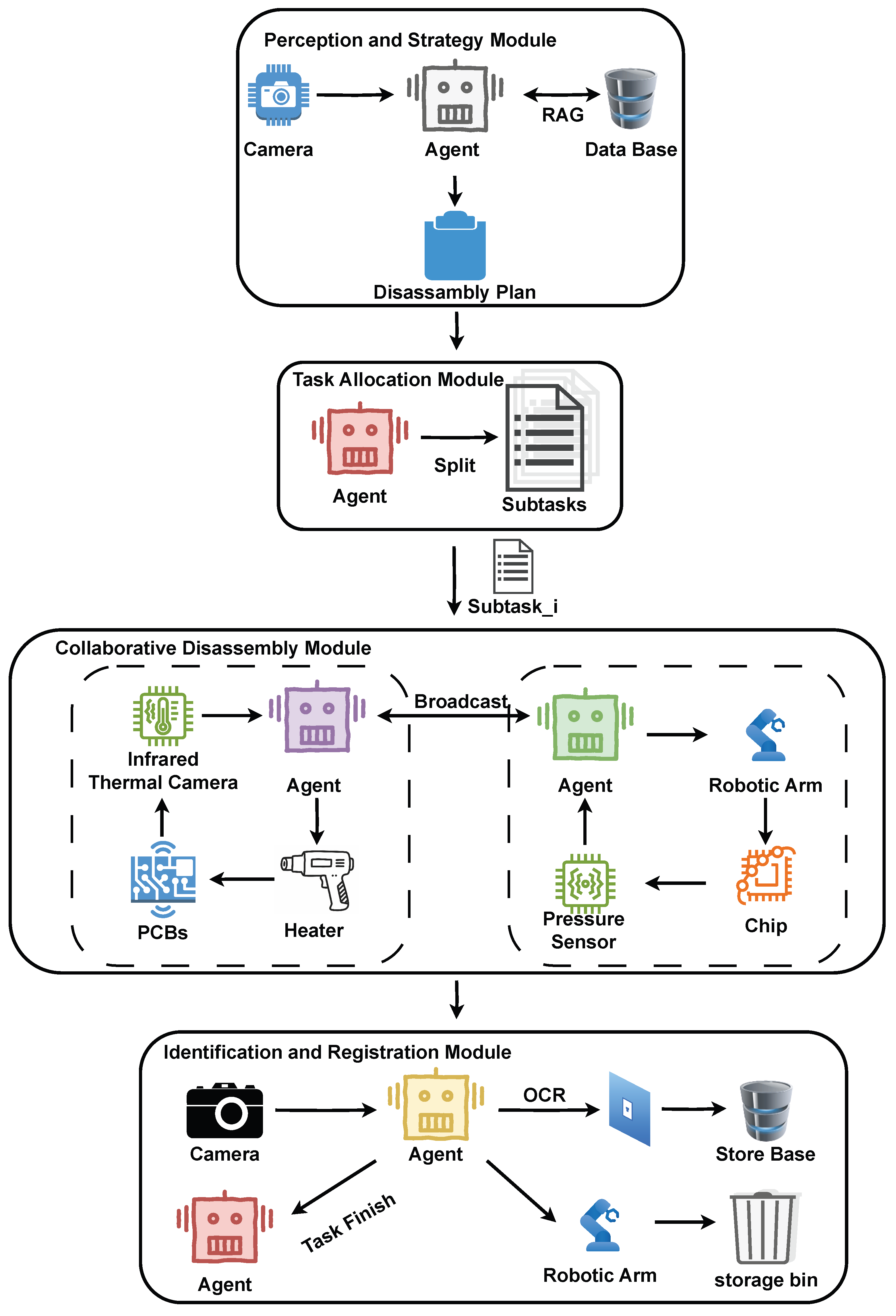 Intelligent Disassembly System for PCB Components Integrating ...