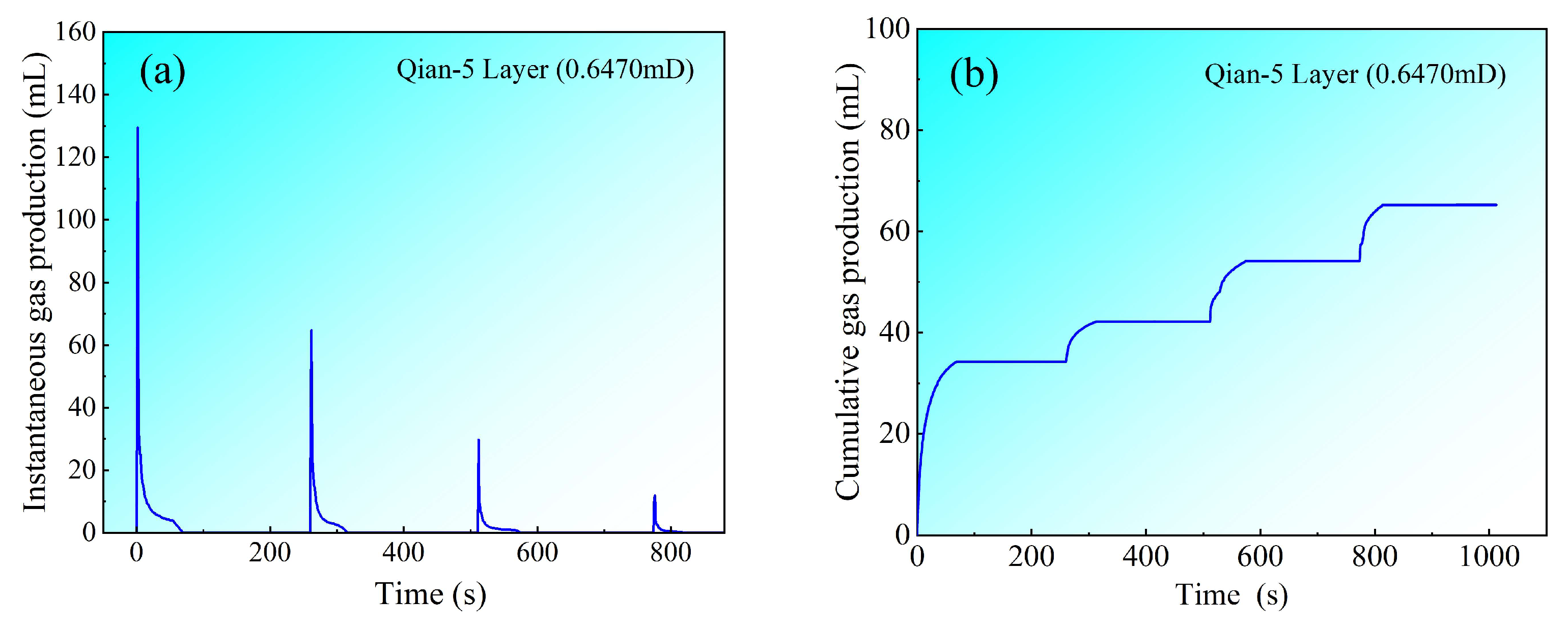 Interlayer Interference Mechanisms During Multi-Layer Commingled ...