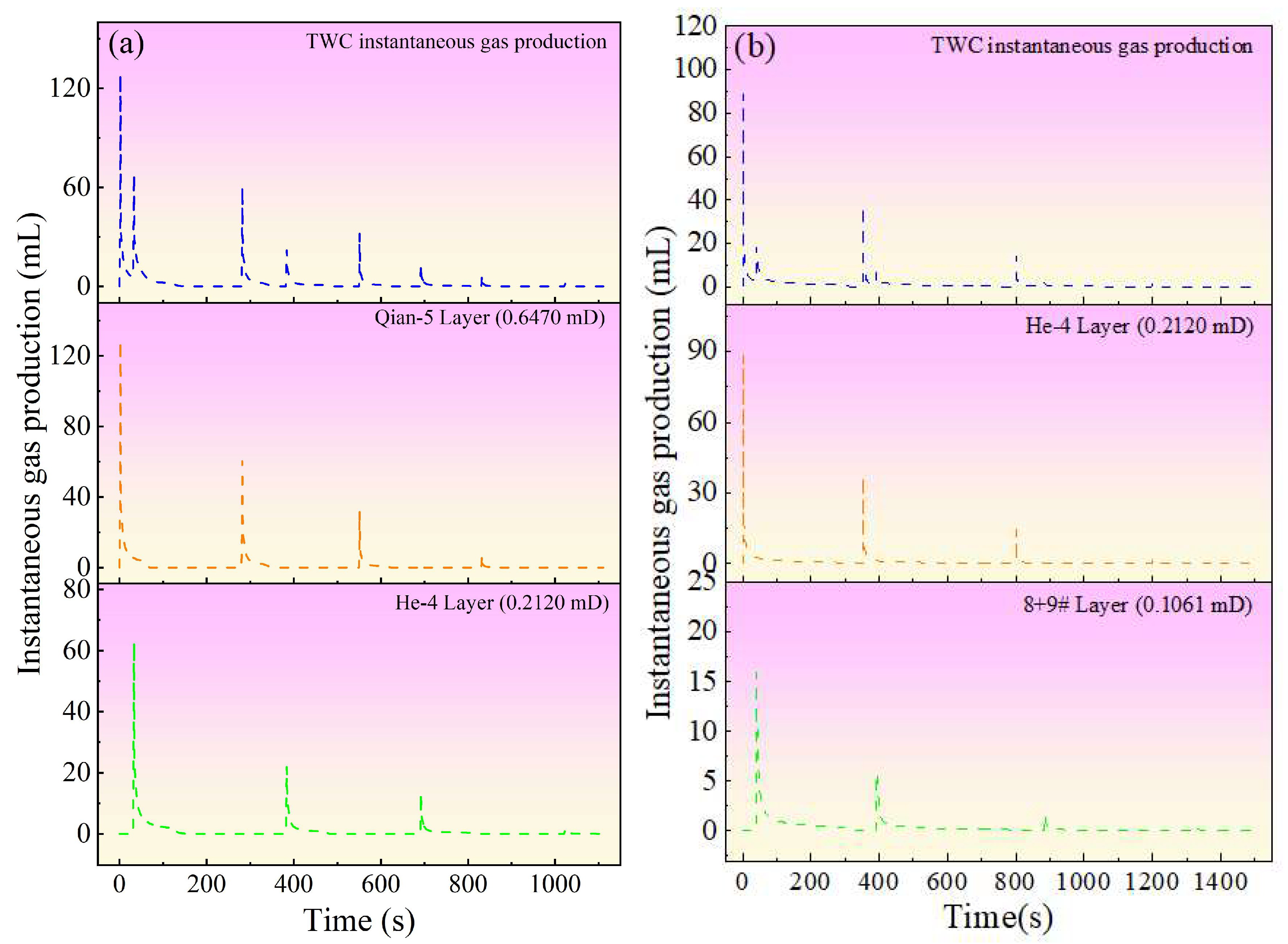 Interlayer Interference Mechanisms During Multi-Layer Commingled ...