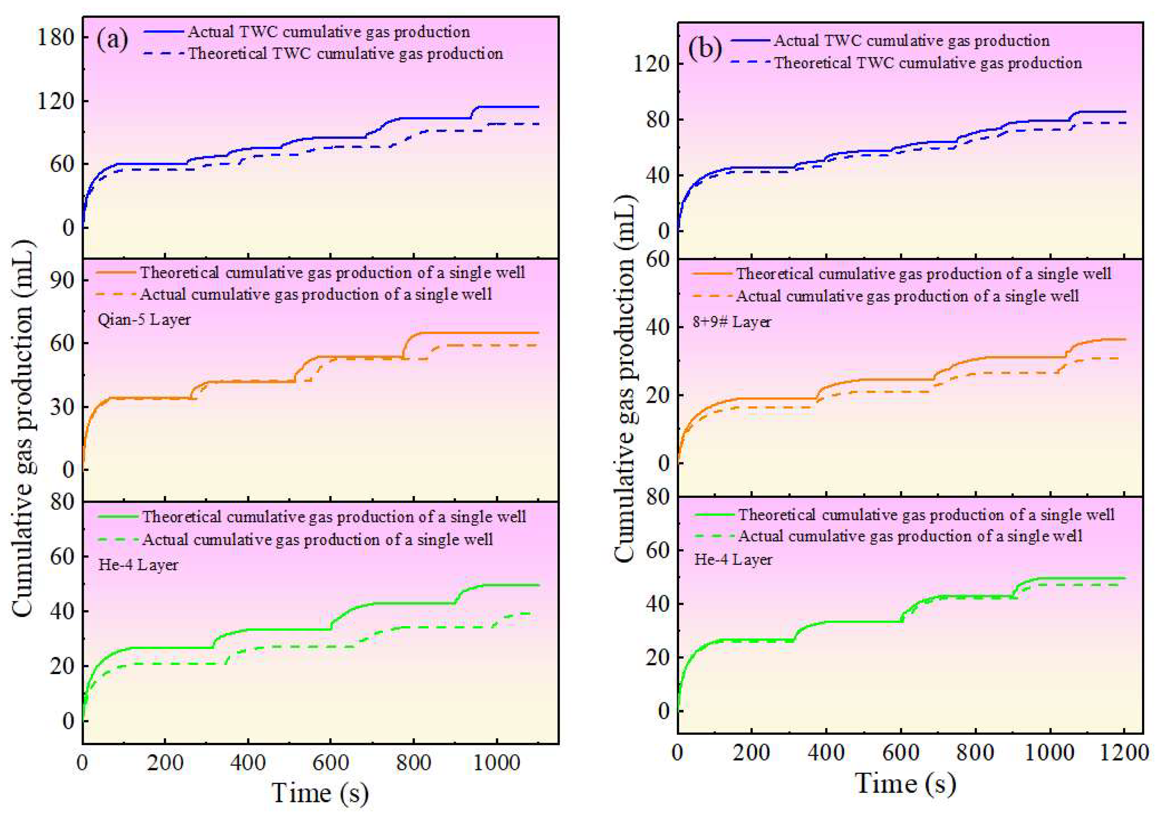 Interlayer Interference Mechanisms During Multi-Layer Commingled ...