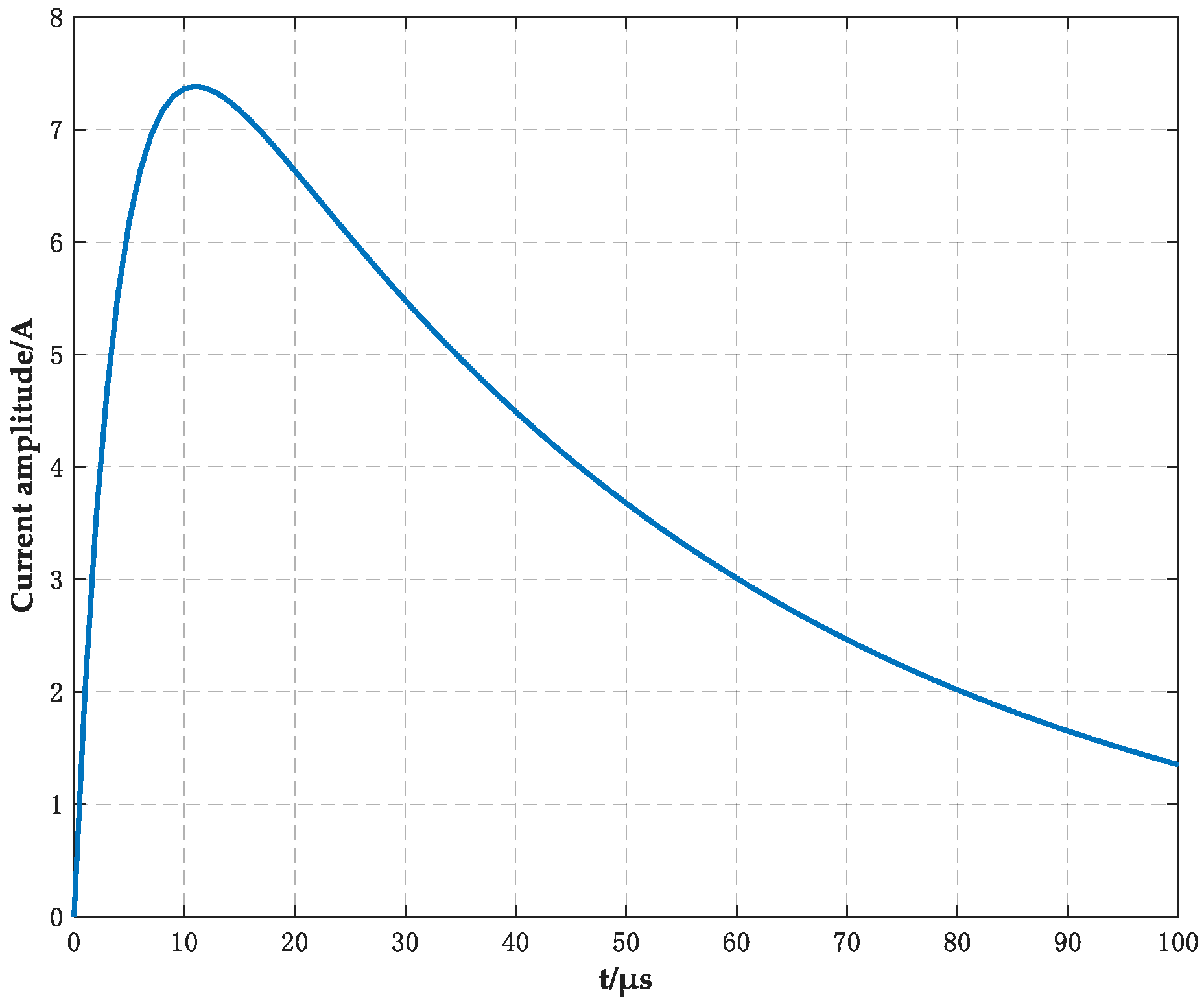 Identification of Grounding Impulse Impedance Based on a Combined ...