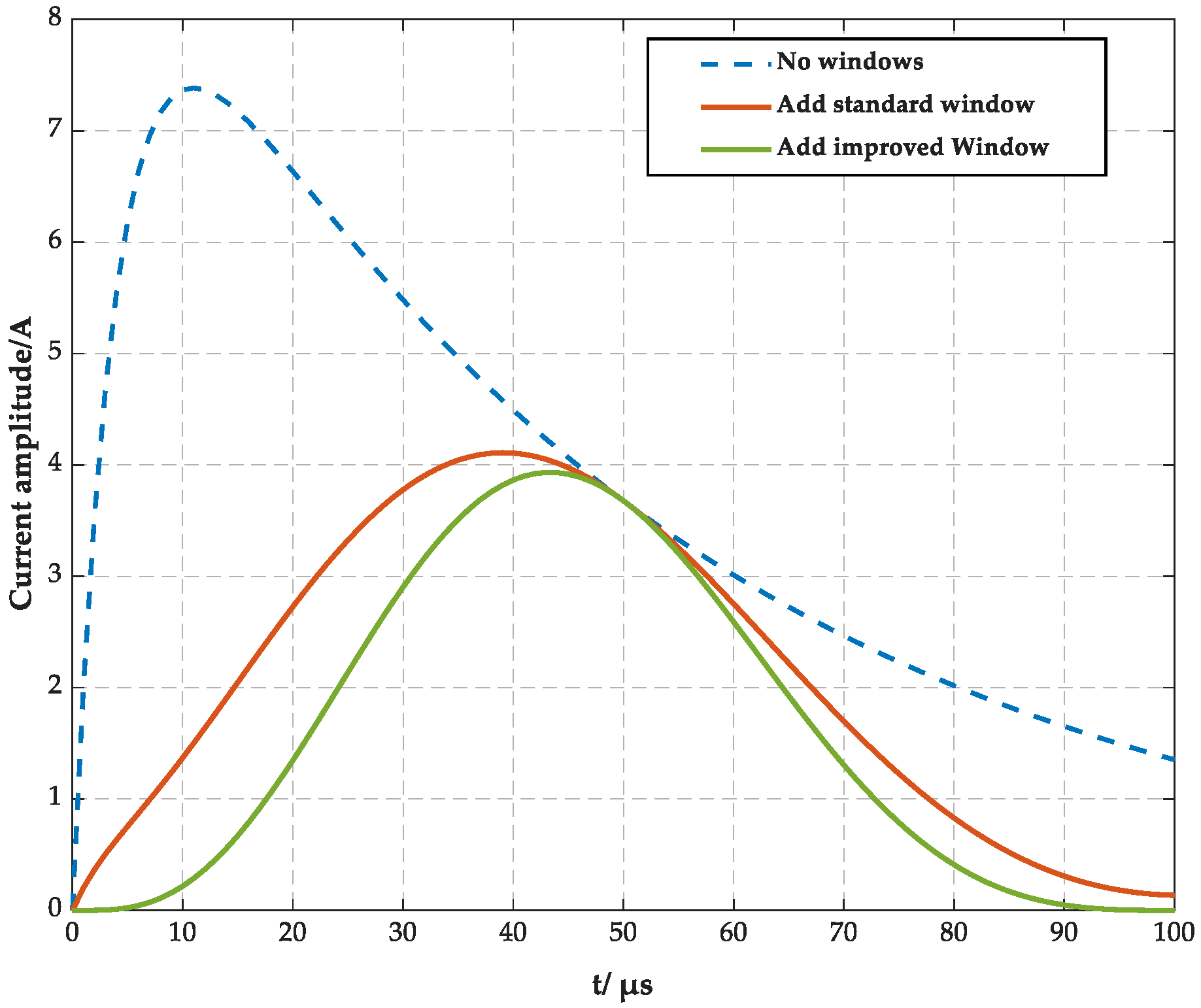 Identification of Grounding Impulse Impedance Based on a Combined ...