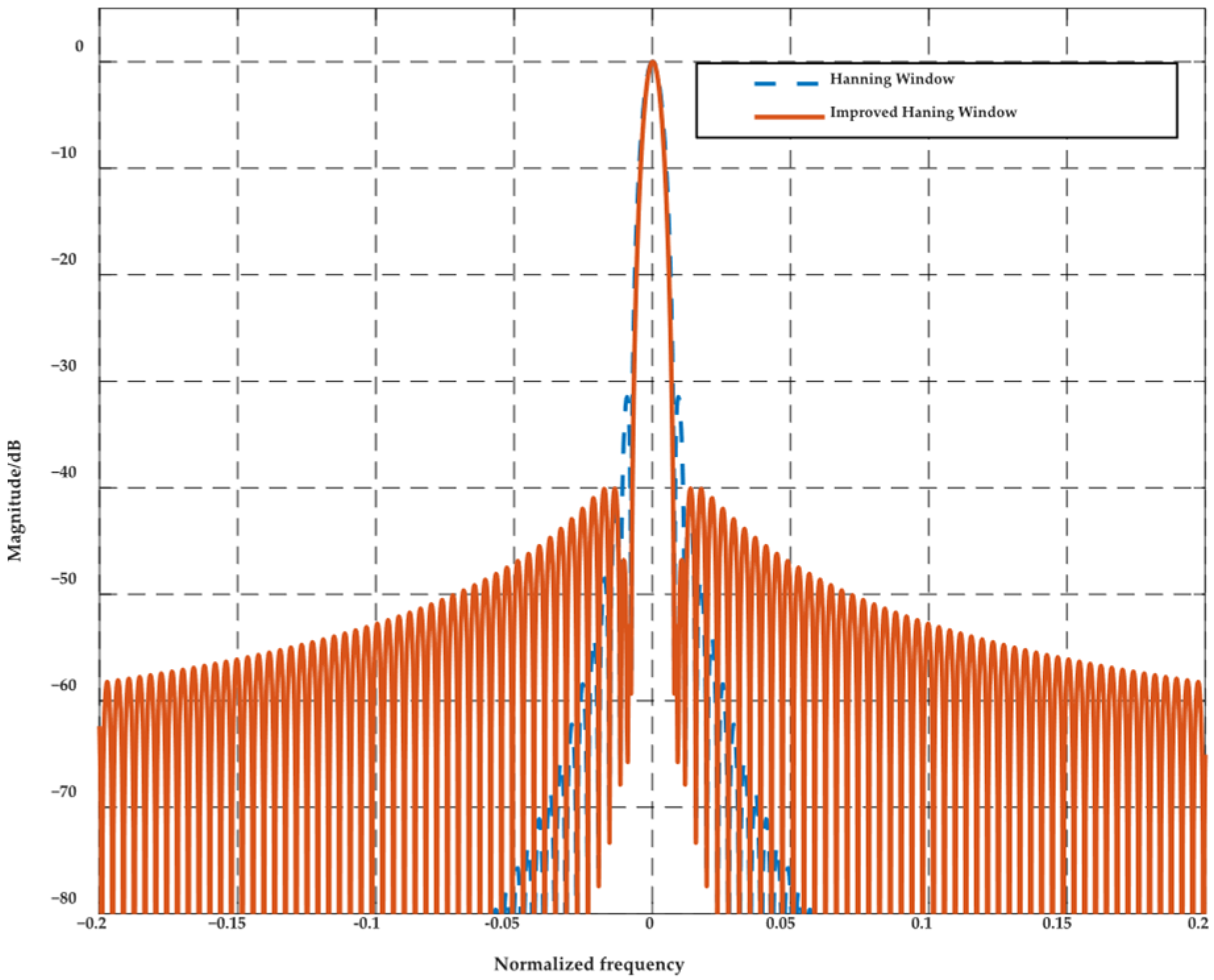 Identification of Grounding Impulse Impedance Based on a Combined ...