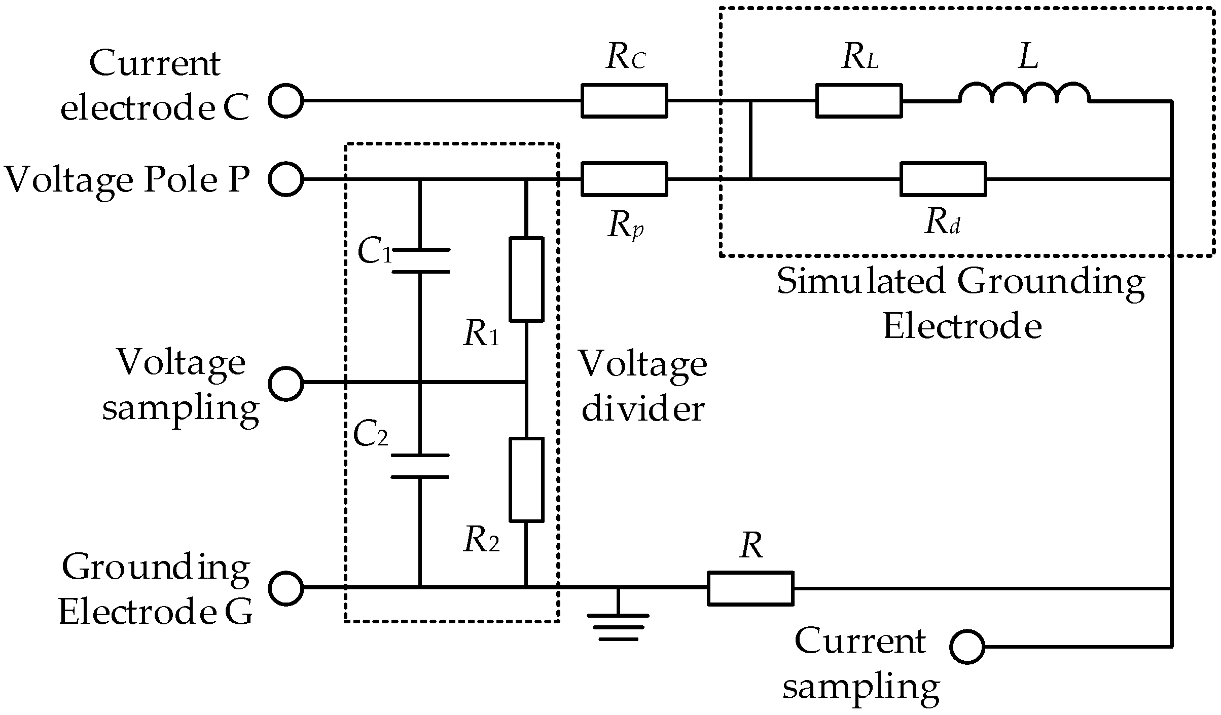 Identification of Grounding Impulse Impedance Based on a Combined ...