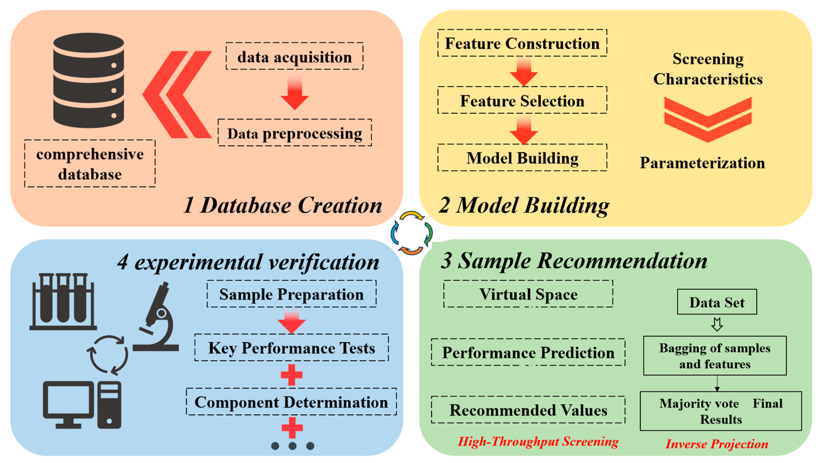 Intelligent Machine Learning-Based Spectroscopy for Condition ...