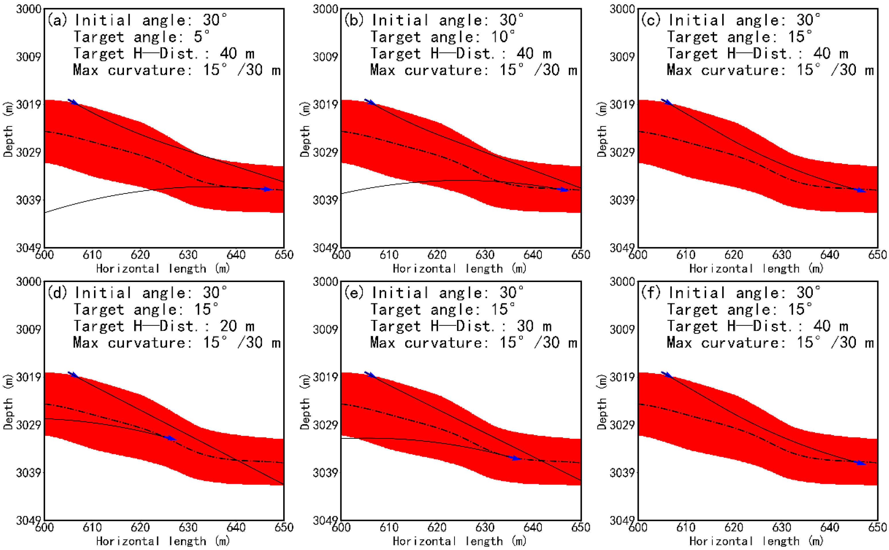 A Multi-Objective Optimization Method for Well Trajectory Closed-Loop ...