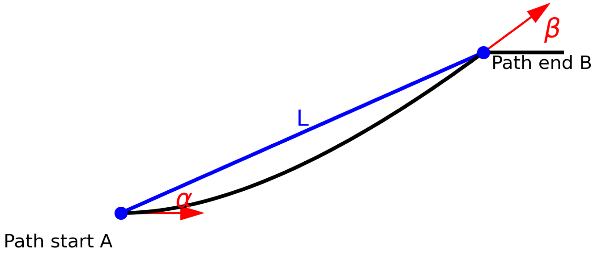 A Multi-Objective Optimization Method for Well Trajectory Closed-Loop ...
