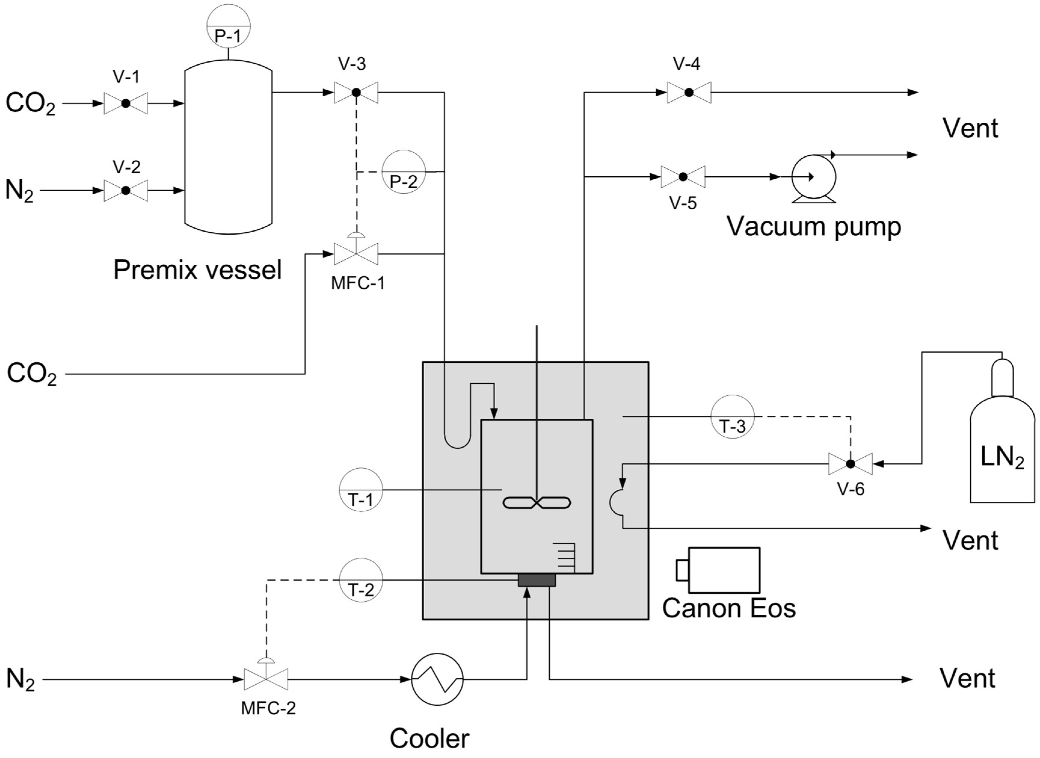 Mass Deposition Rates of Carbon Dioxide onto a Cryogenically Cooled Surface