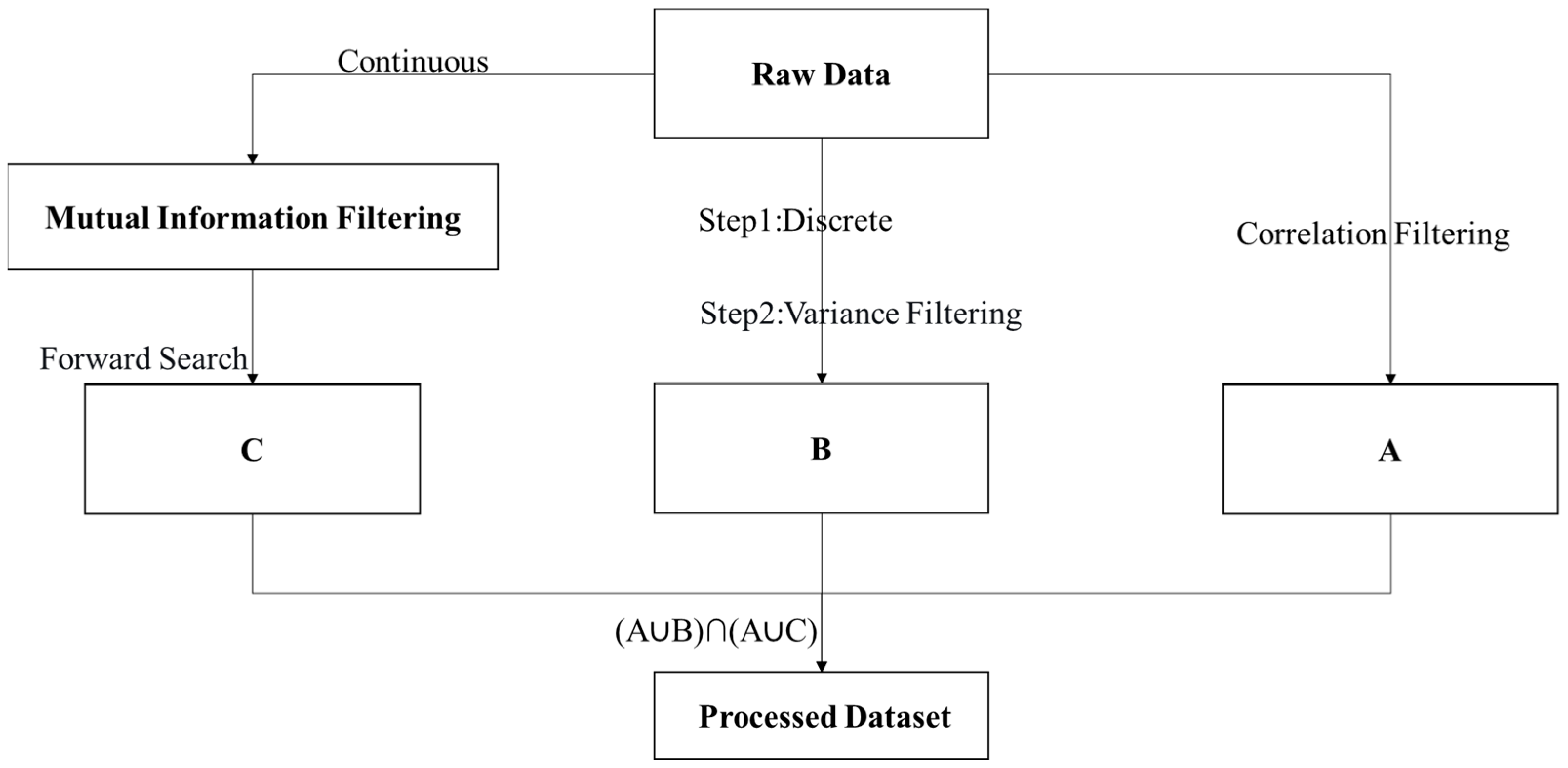 Drilling Rate Prediction Based on Bayesian Optimization LSTM Algorithm ...