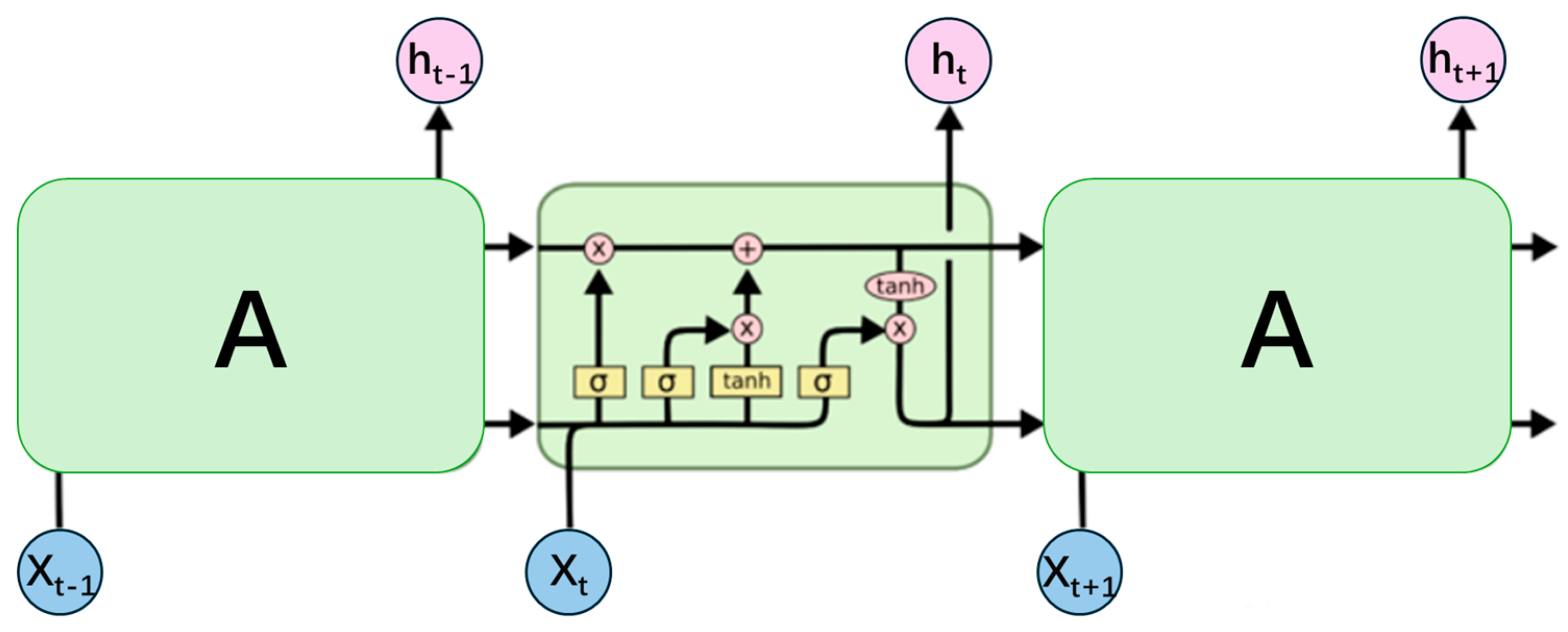 Drilling Rate Prediction Based on Bayesian Optimization LSTM Algorithm ...