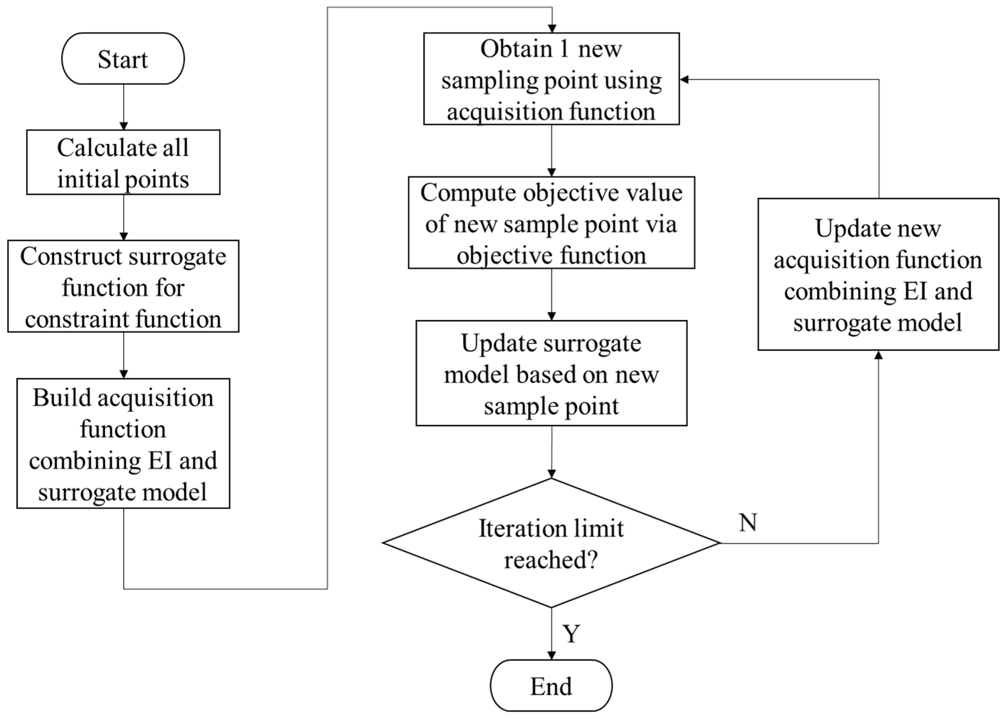 Drilling Rate Prediction Based on Bayesian Optimization LSTM Algorithm ...