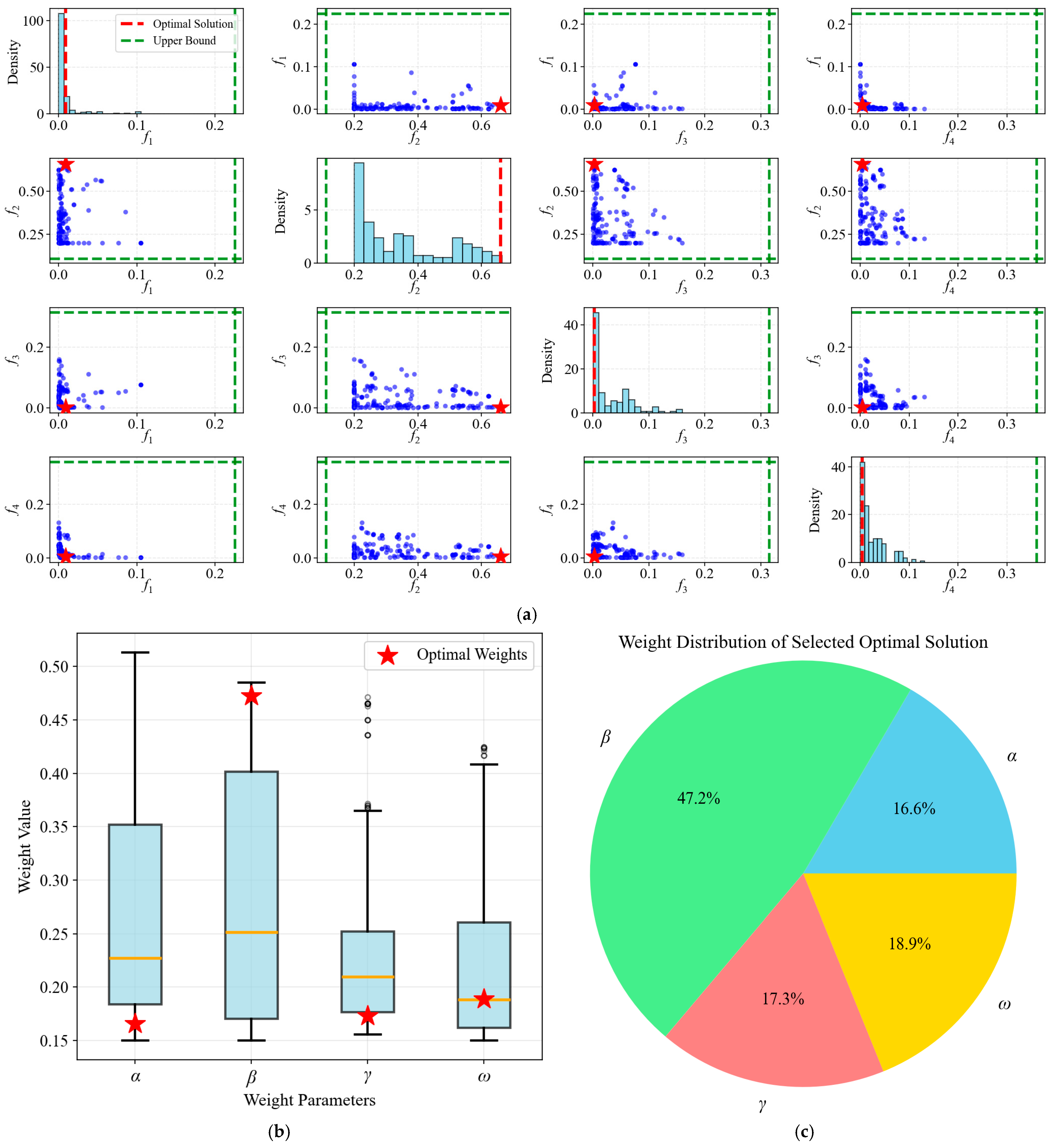 A Multi-Parameter Collaborative Dimensionless Fan Selection Method ...