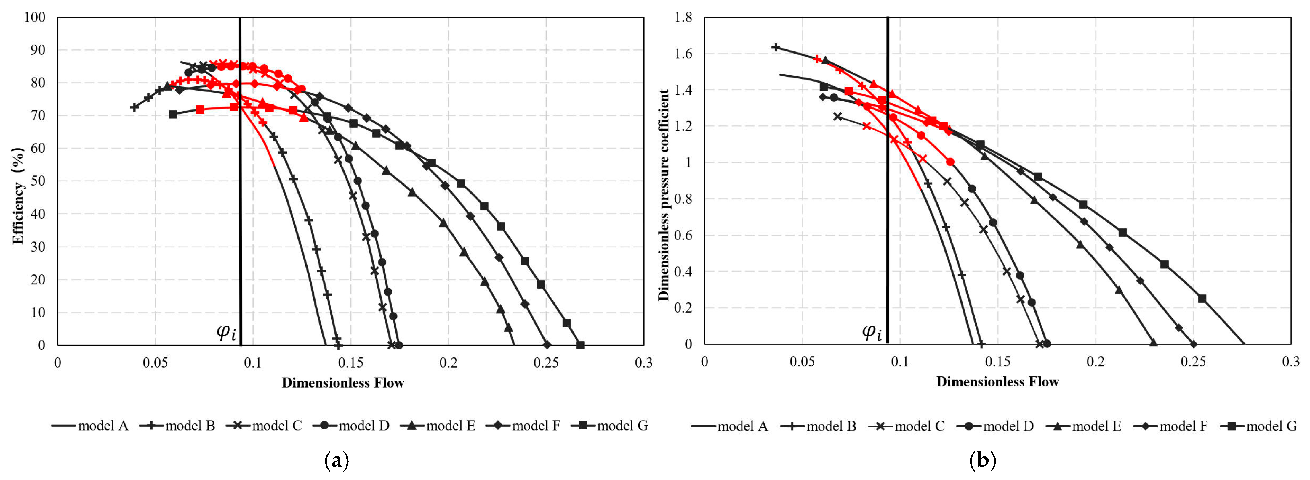 A Multi-Parameter Collaborative Dimensionless Fan Selection Method ...