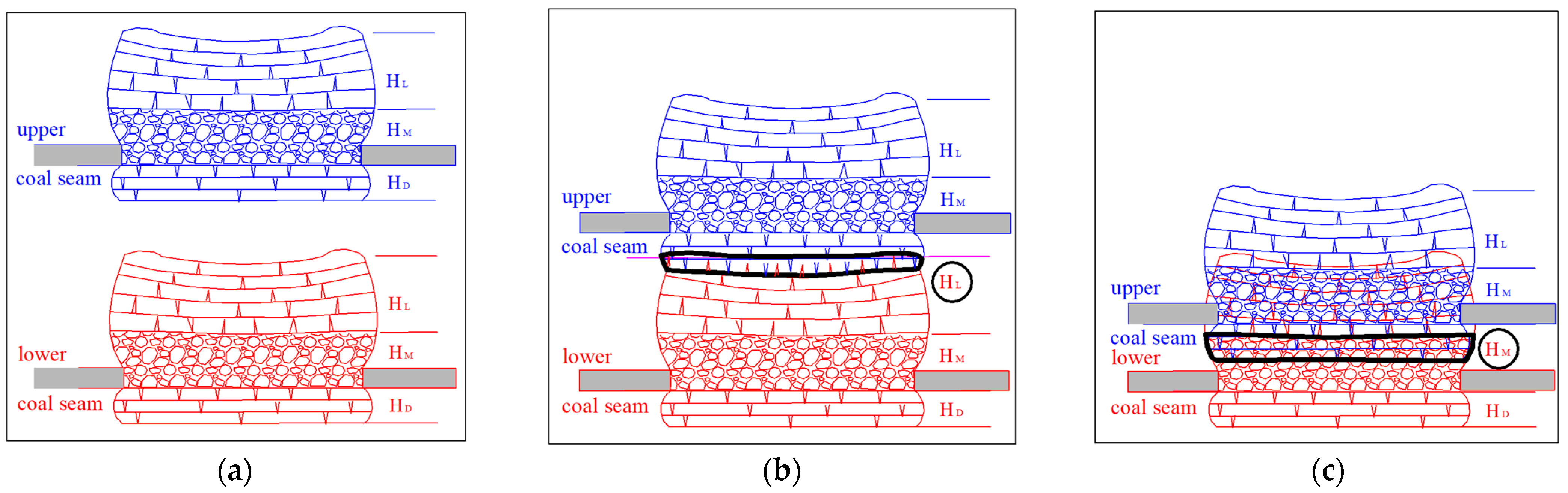 Research on Gas Reservoir Space Characteristics in the Goaf of ...
