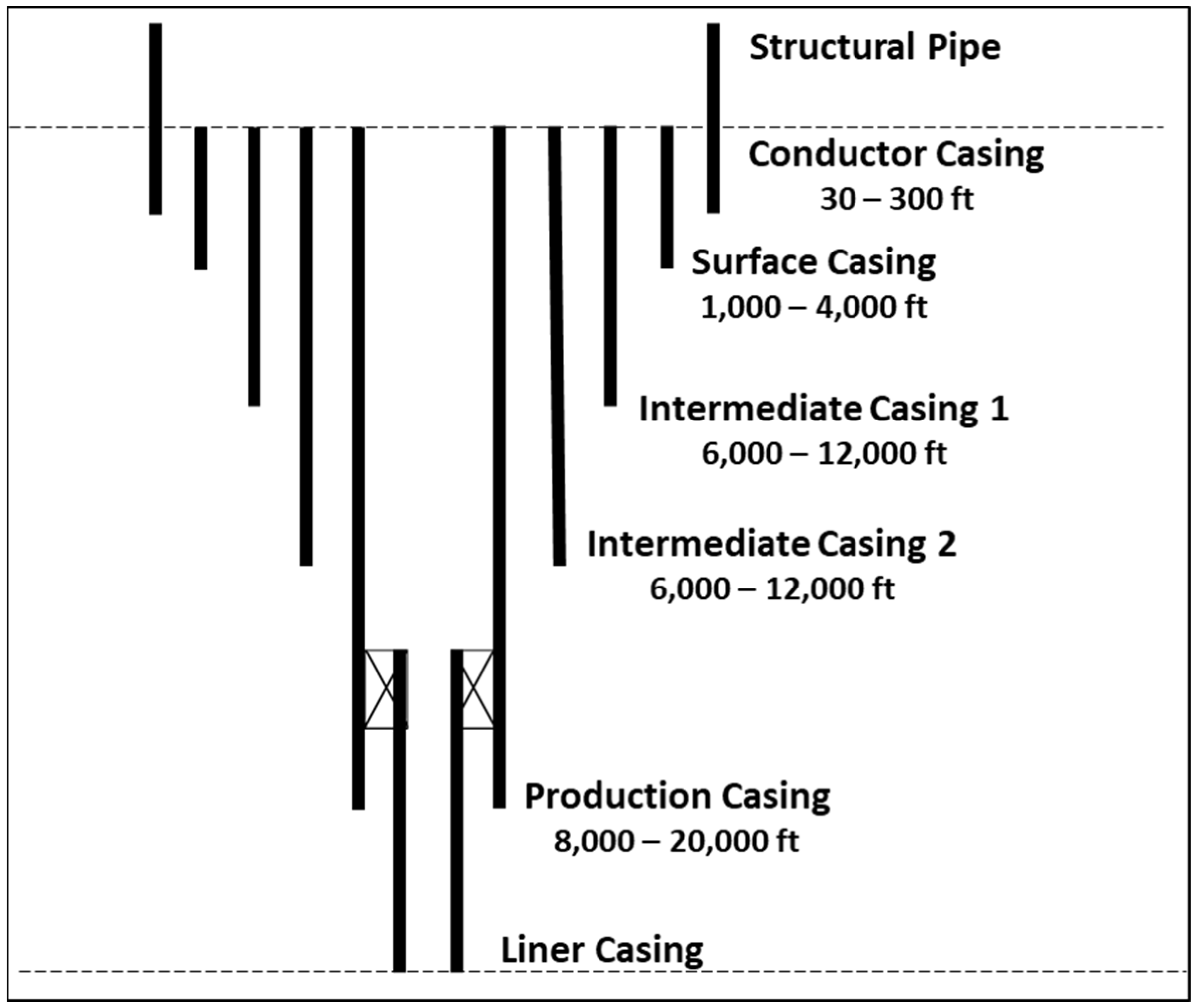 Oil- and Gas-Well Casing-Setting-Depth Estimation Methods: A New ...