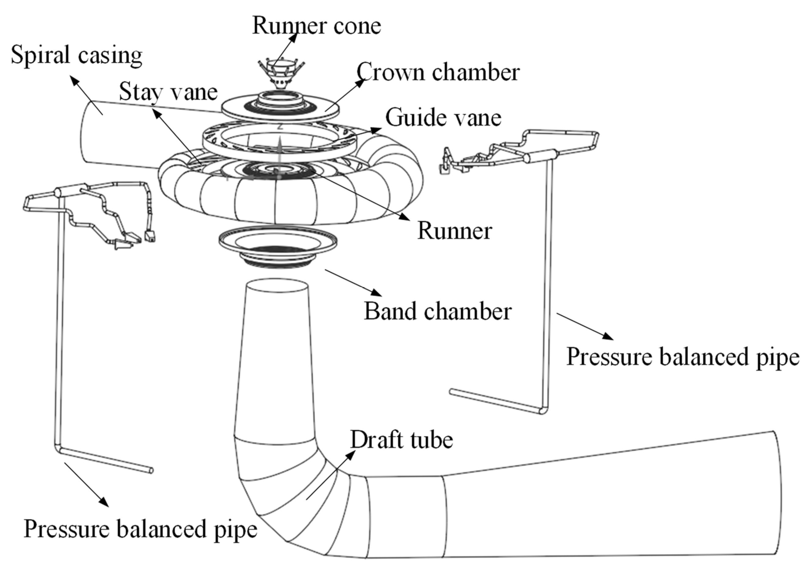 Rotor–Stator Interaction-Induced Pressure Pulsation Propagation and ...