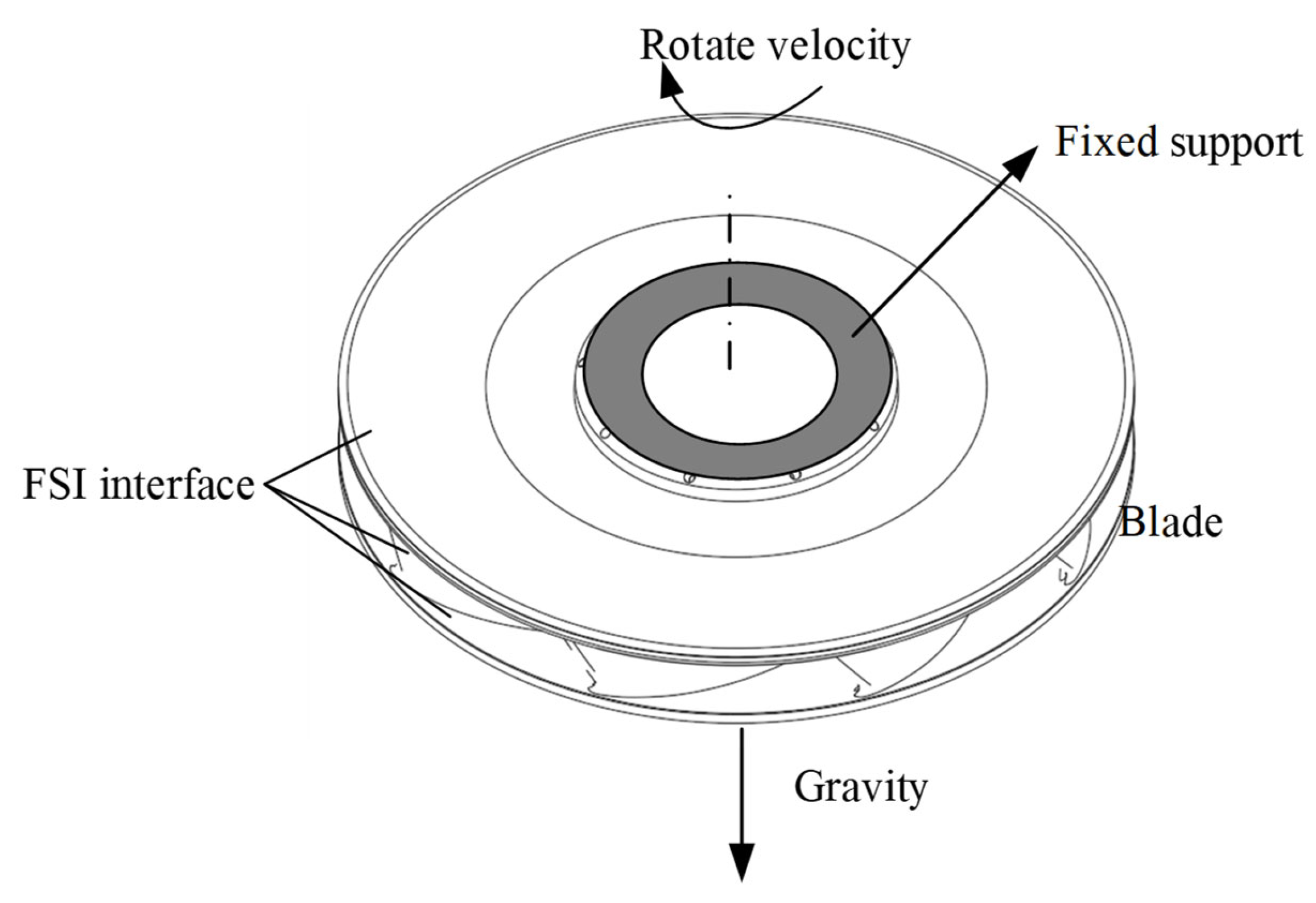 Rotor–Stator Interaction-Induced Pressure Pulsation Propagation and ...