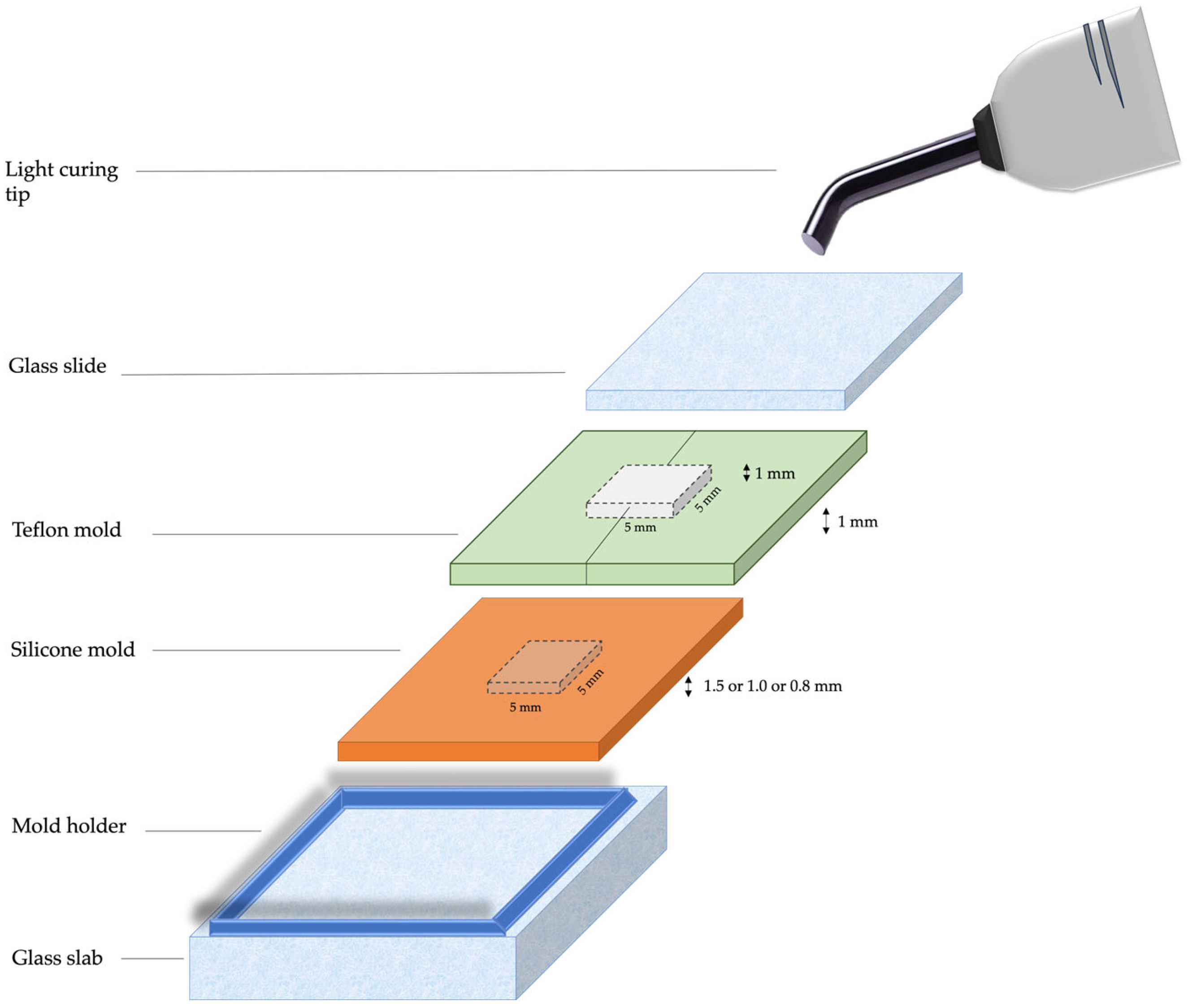 Color Change of Polymerized Smart Bioactive Resin Luting Agents: A ...