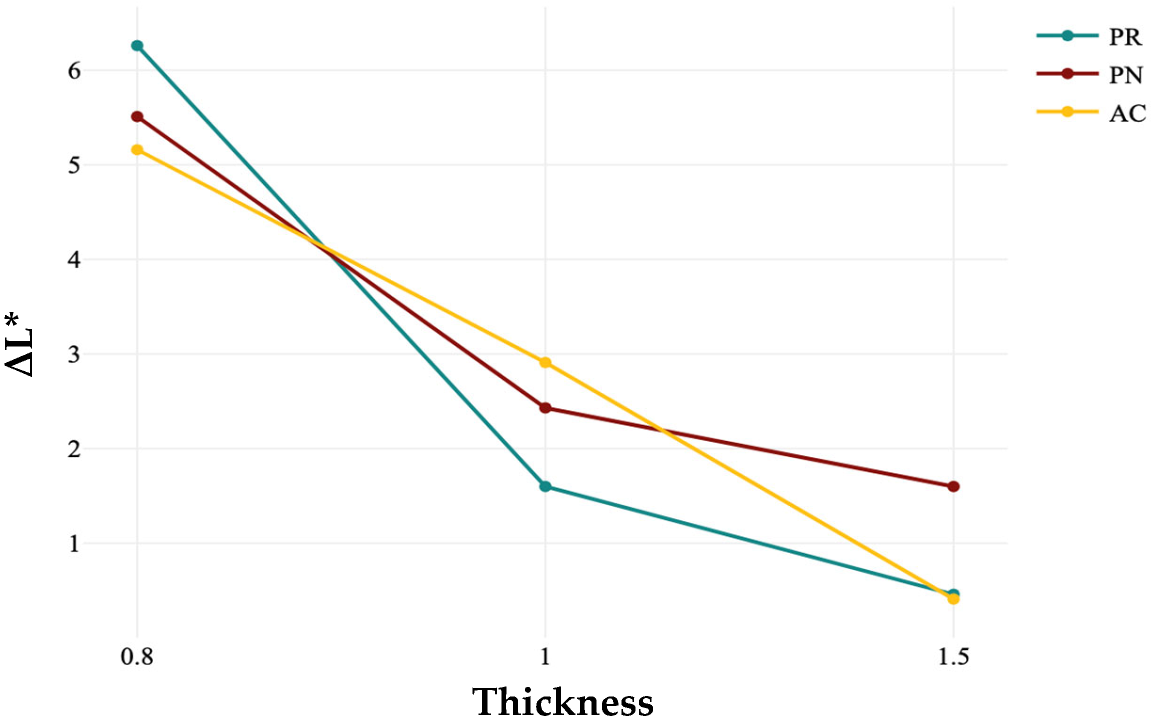 Color Change of Polymerized Smart Bioactive Resin Luting Agents: A ...