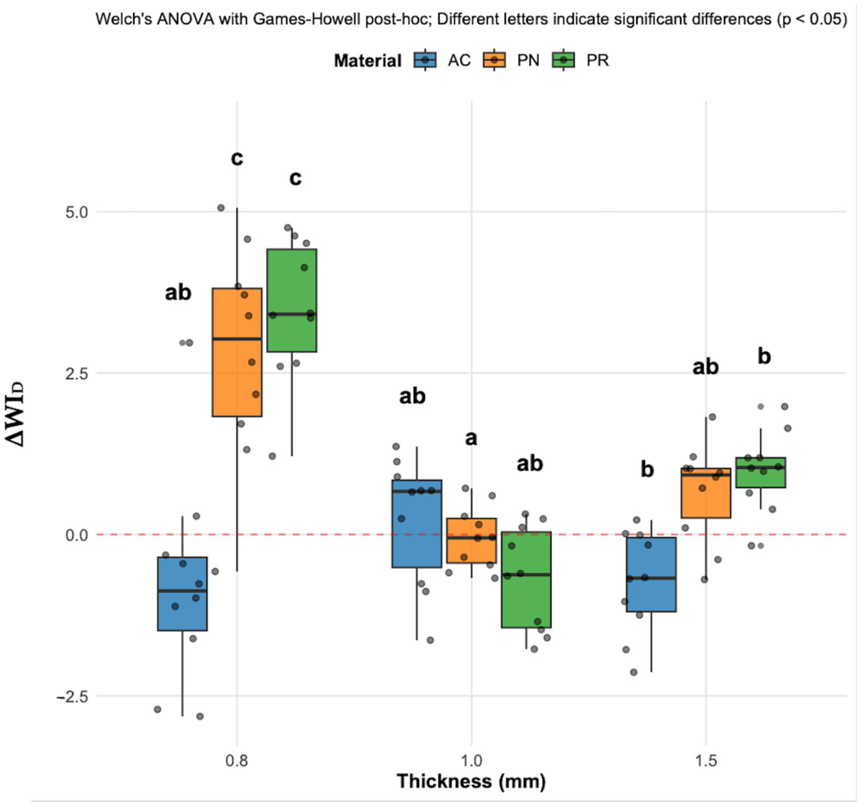 Color Change of Polymerized Smart Bioactive Resin Luting Agents: A ...