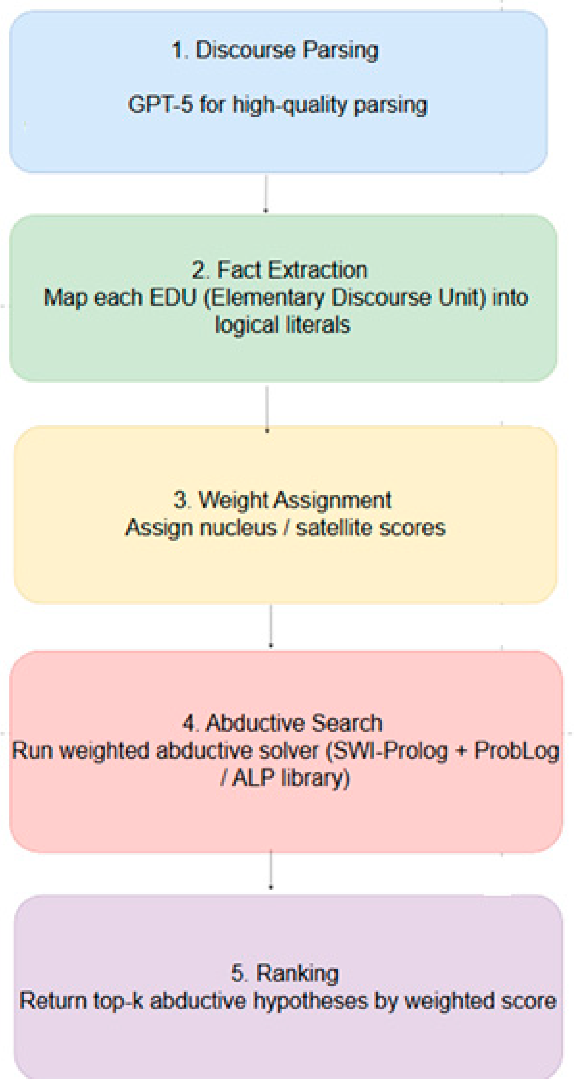 Neuro-Symbolic Verification for Preventing LLM Hallucinations in ...