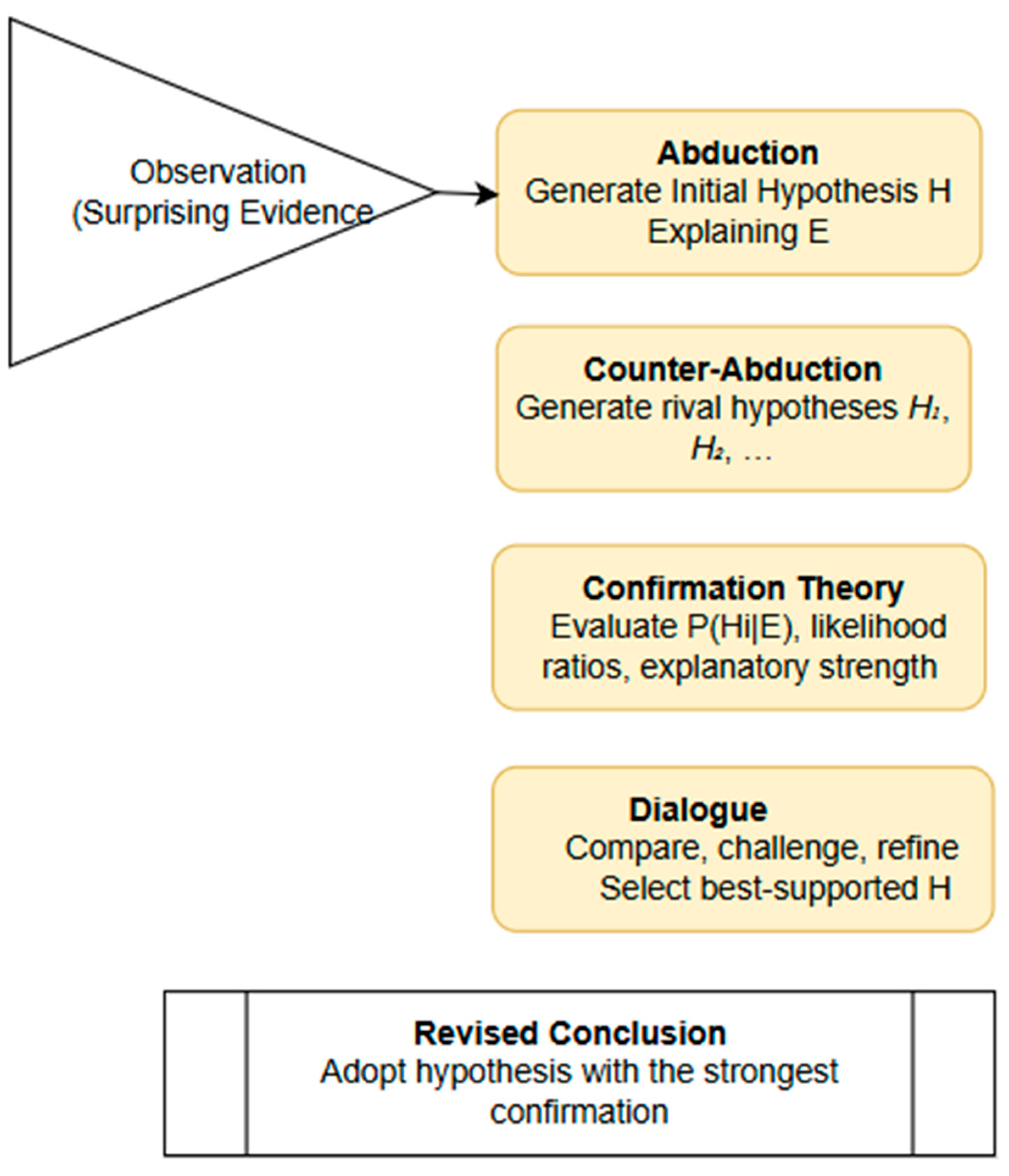 Neuro-Symbolic Verification for Preventing LLM Hallucinations in ...