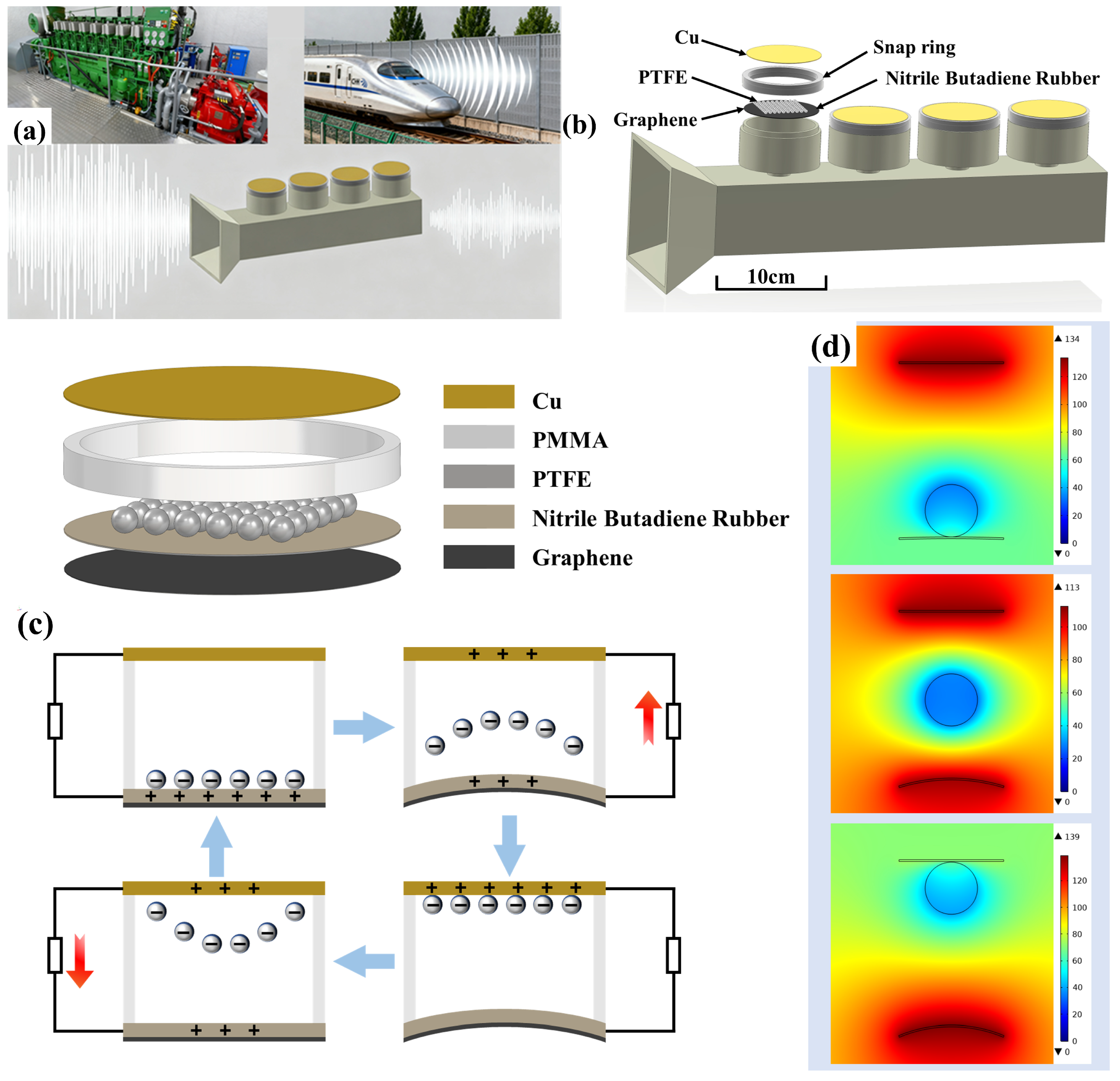 Acoustic–Electric Conversion Characteristics of a Quadruple Parallel ...