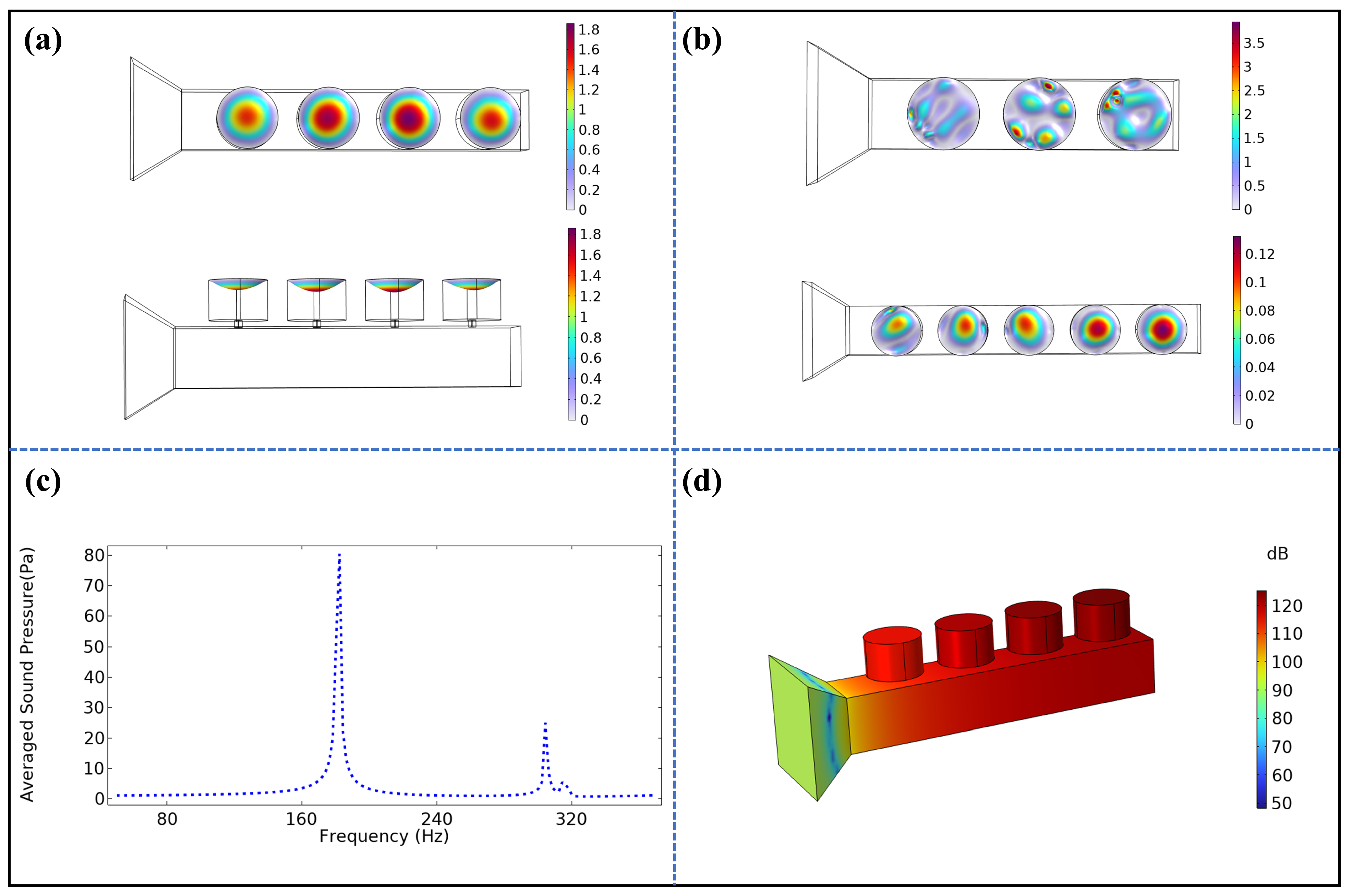 Acoustic–Electric Conversion Characteristics of a Quadruple Parallel ...