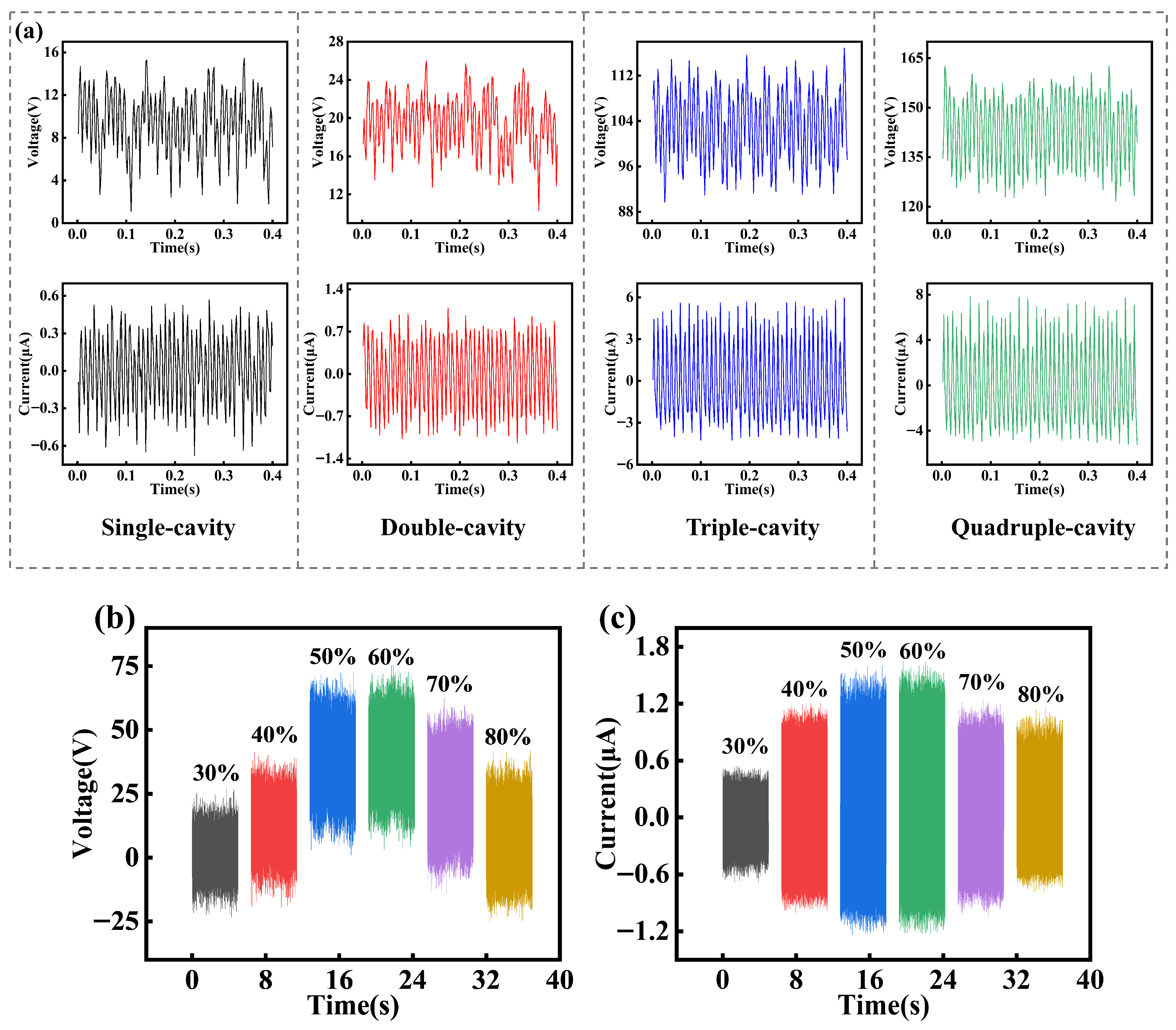 Acoustic–Electric Conversion Characteristics of a Quadruple Parallel ...