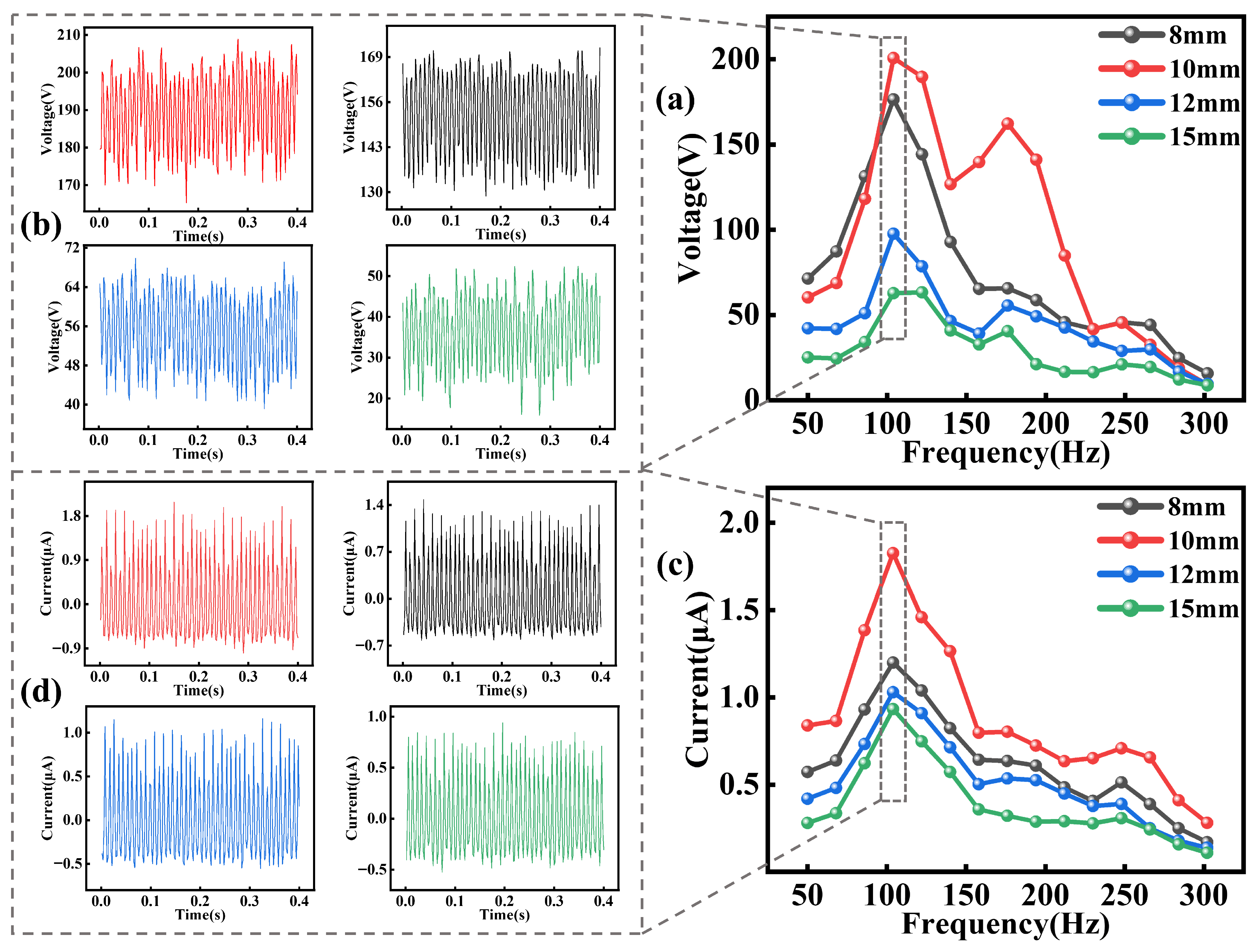 Acoustic–Electric Conversion Characteristics of a Quadruple Parallel ...