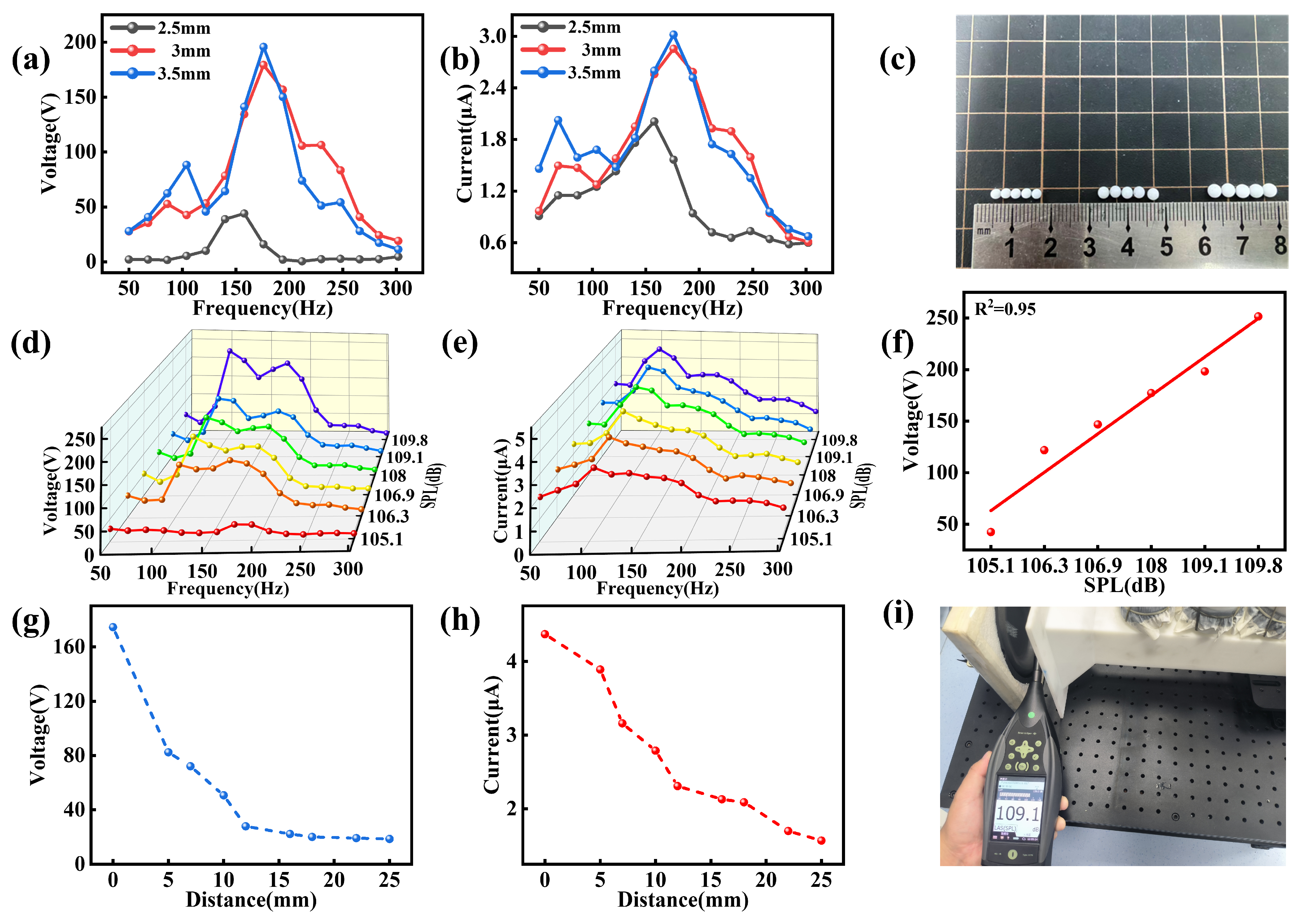 Acoustic–Electric Conversion Characteristics of a Quadruple Parallel ...
