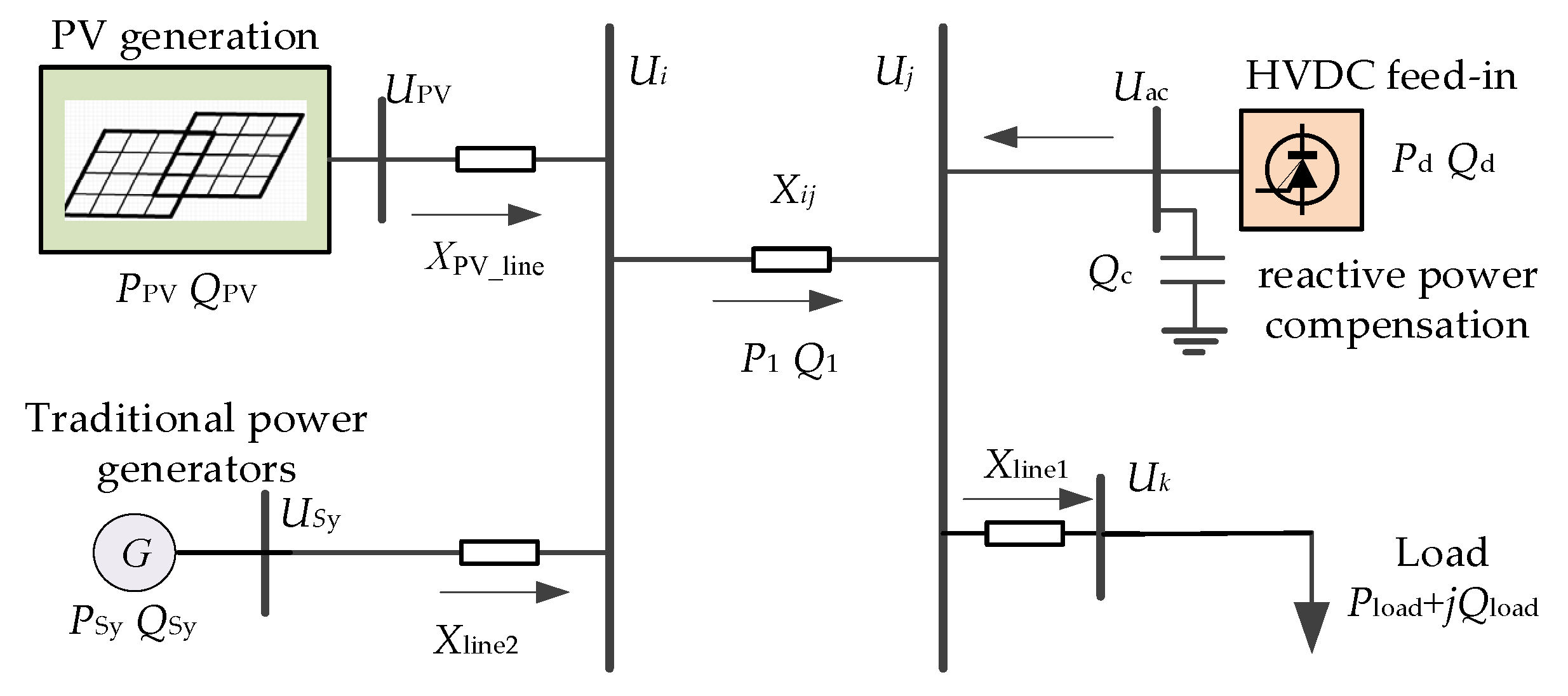Voltage Adaptability of Hierarchical Optimization for Photovoltaic ...